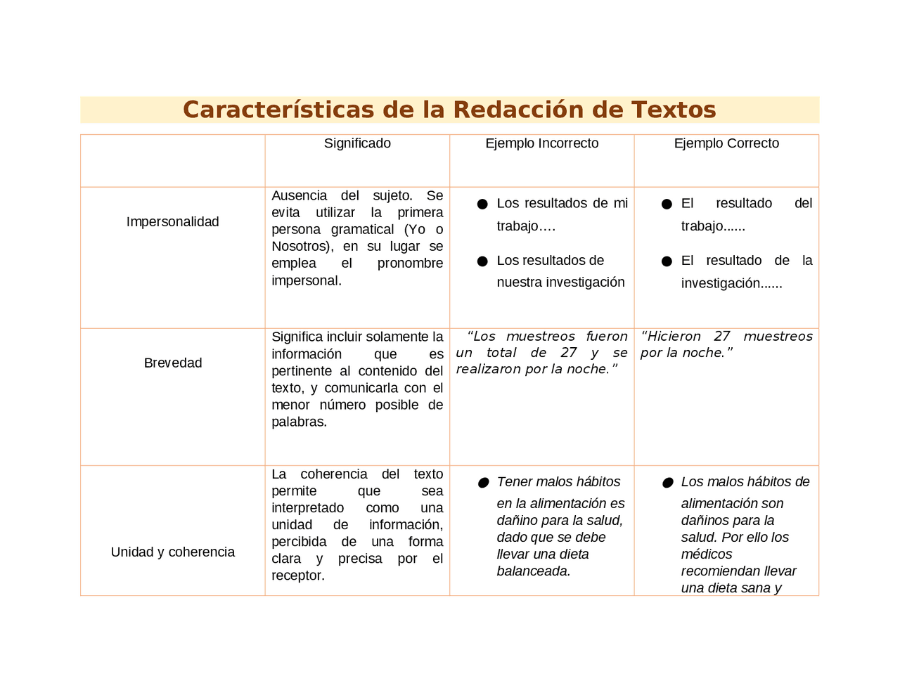 Comprensión De Textos Apuntes De Compresión De Datos Docsity
