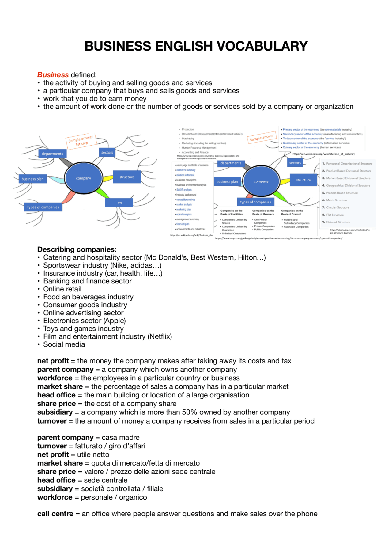 Business english vocabulary | Appunti di Lingua Inglese | Docsity