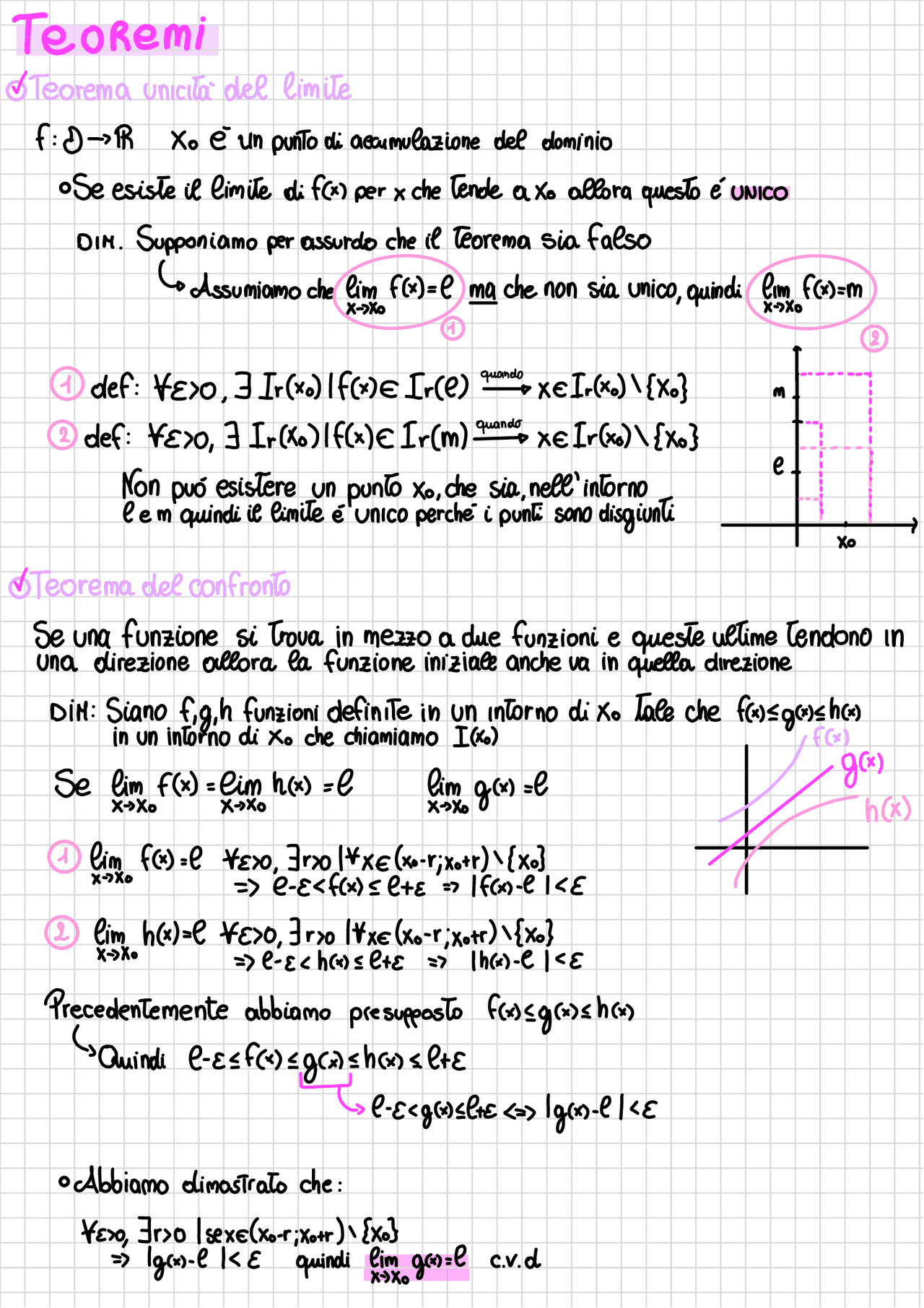 Teoremi Fondamentali Per Esame Di Matematica Generale Schemi E Mappe Concettuali Di Matematica