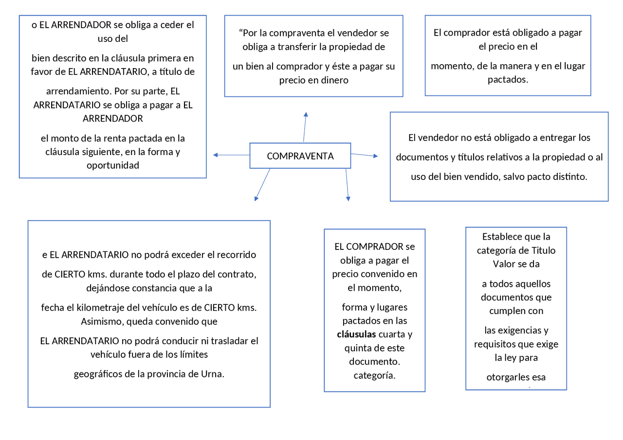 Semana 12. Tmea 1 Lectura | Esquemas y mapas conceptuales de Derecho ...