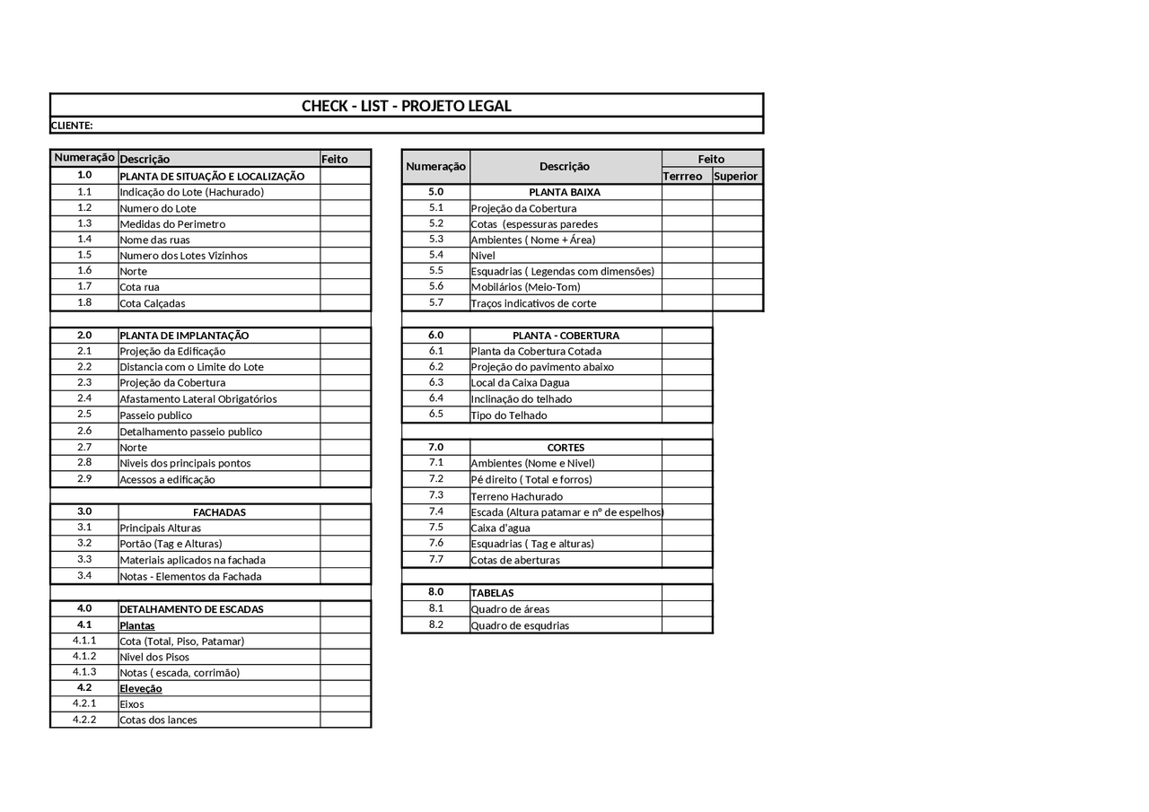 Check list projetos tecnico | Esquemas Gestão de Projeto | Docsity
