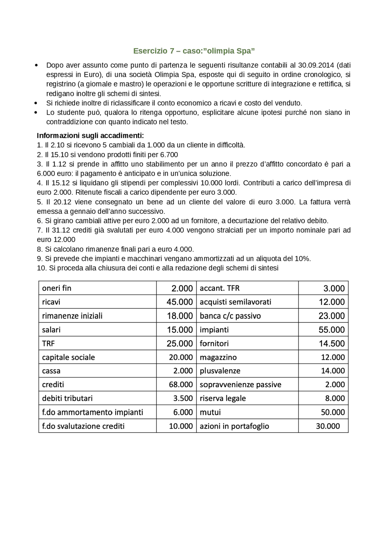 Esercizio contabilità "caso Olimpia" da svolgere | Esercizi di Economia Aziendale | Docsity