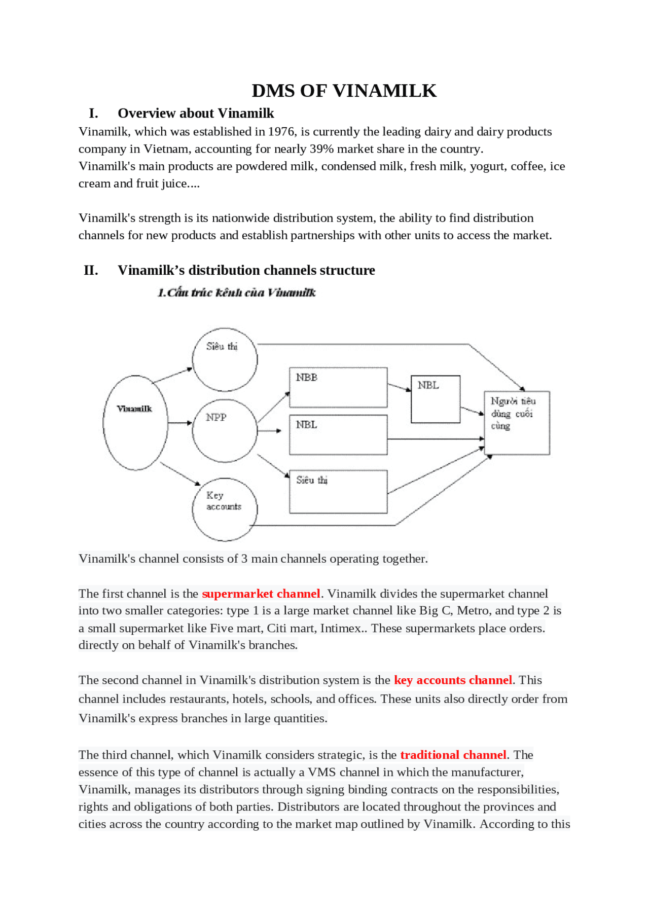 Distribution management system of Vinamilk | Assignments Information Systems | Docsity
