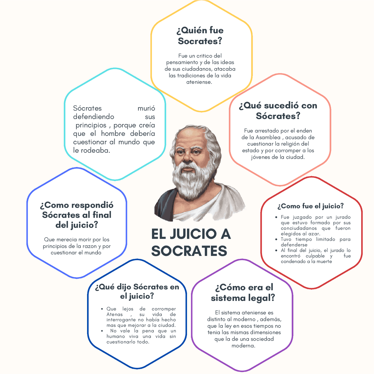 El Juicio a Sócrates: Un Héroe de la Razón y la Crítica | Resúmenes de ...