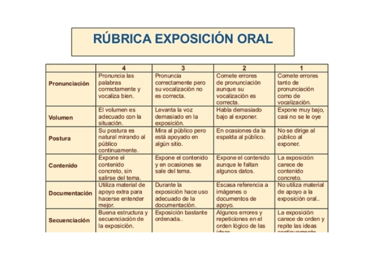 RÚBRICA PARA EVALUACIÓN DE EXPRESIÓN ORAL | Ejercicios de Lengua y ...
