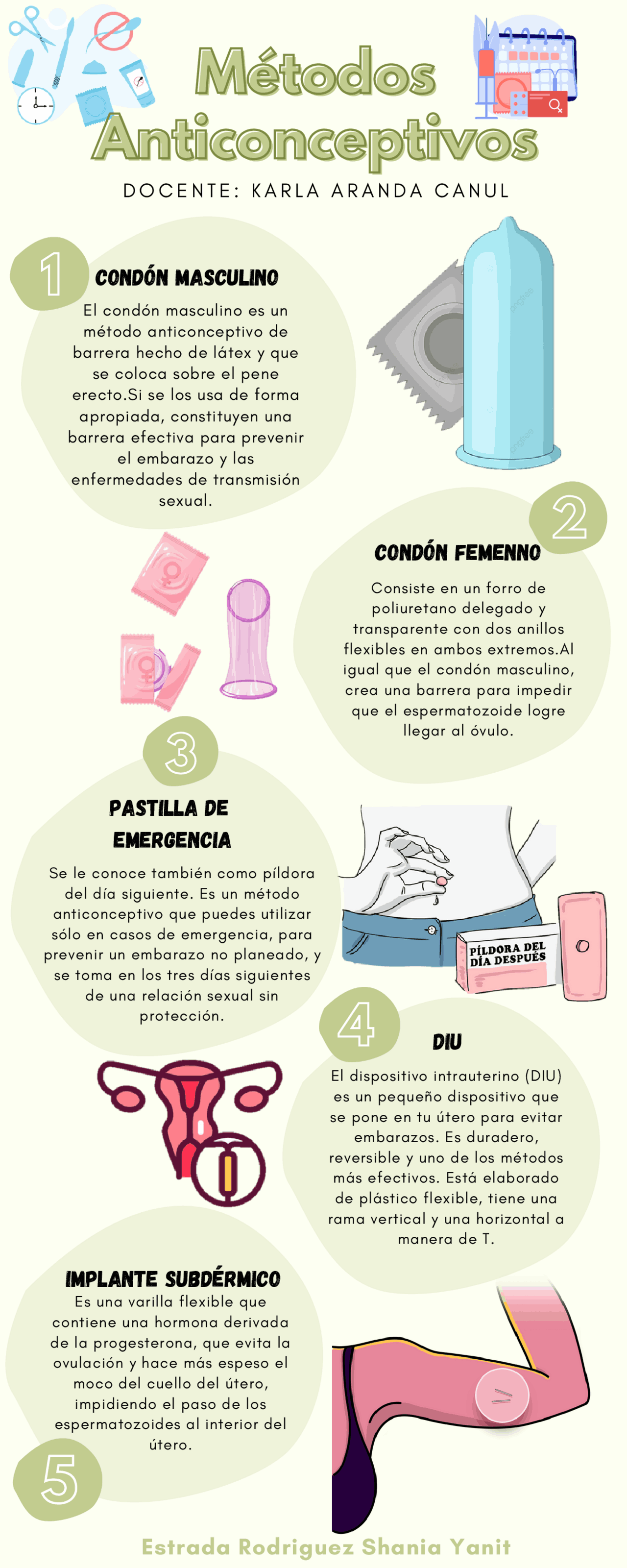 Metodos Anticonceptivos Apuntes De Salud Pública Docsity