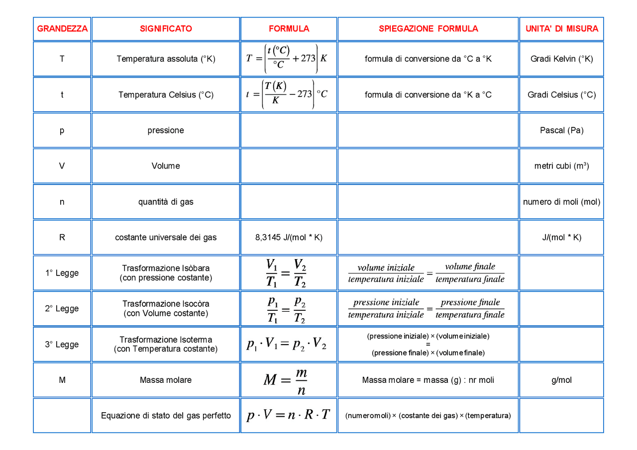 Formulario Termodinamica Formulari Di Fisica Docsity