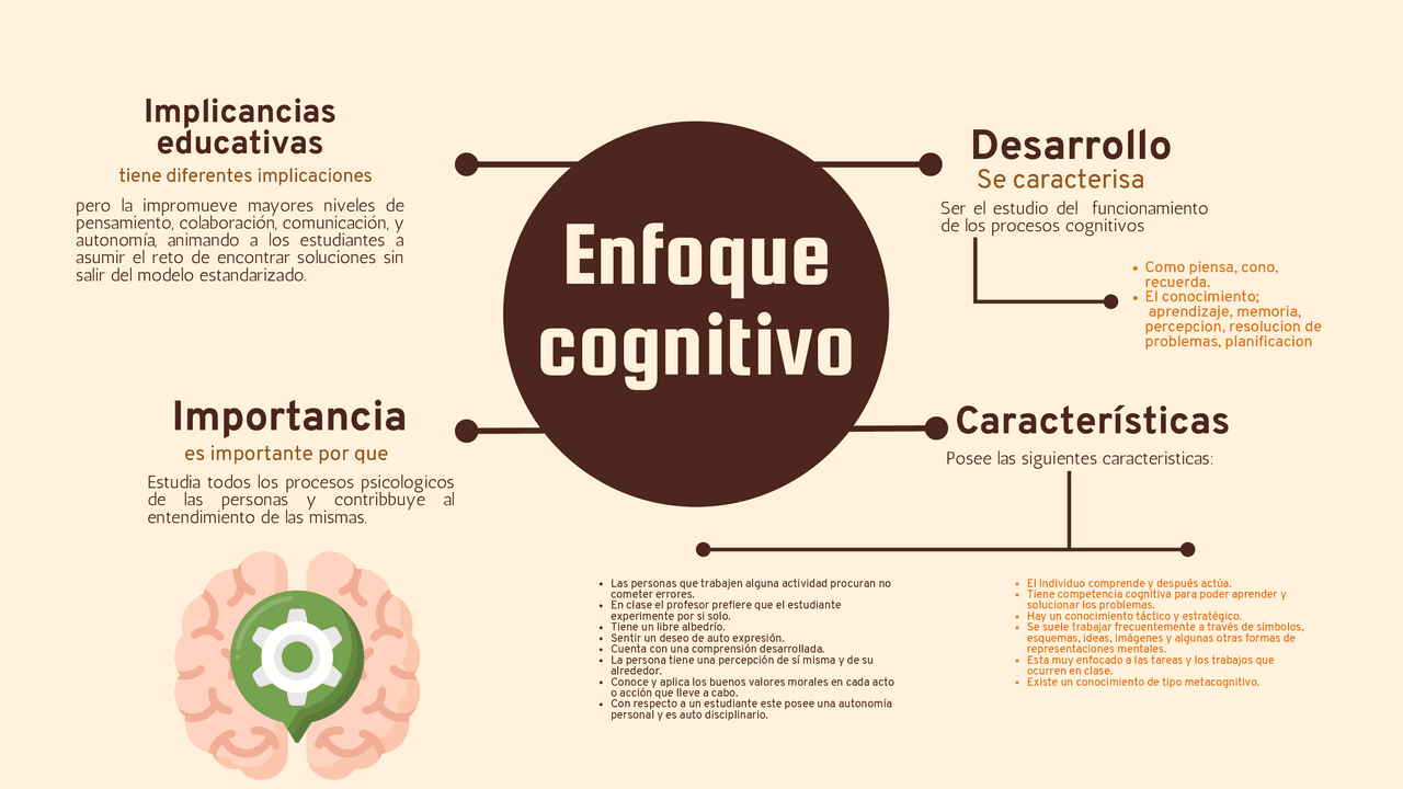 Enfoque Cognitivo Conductual Esquemas Y Mapas Conceptuales De