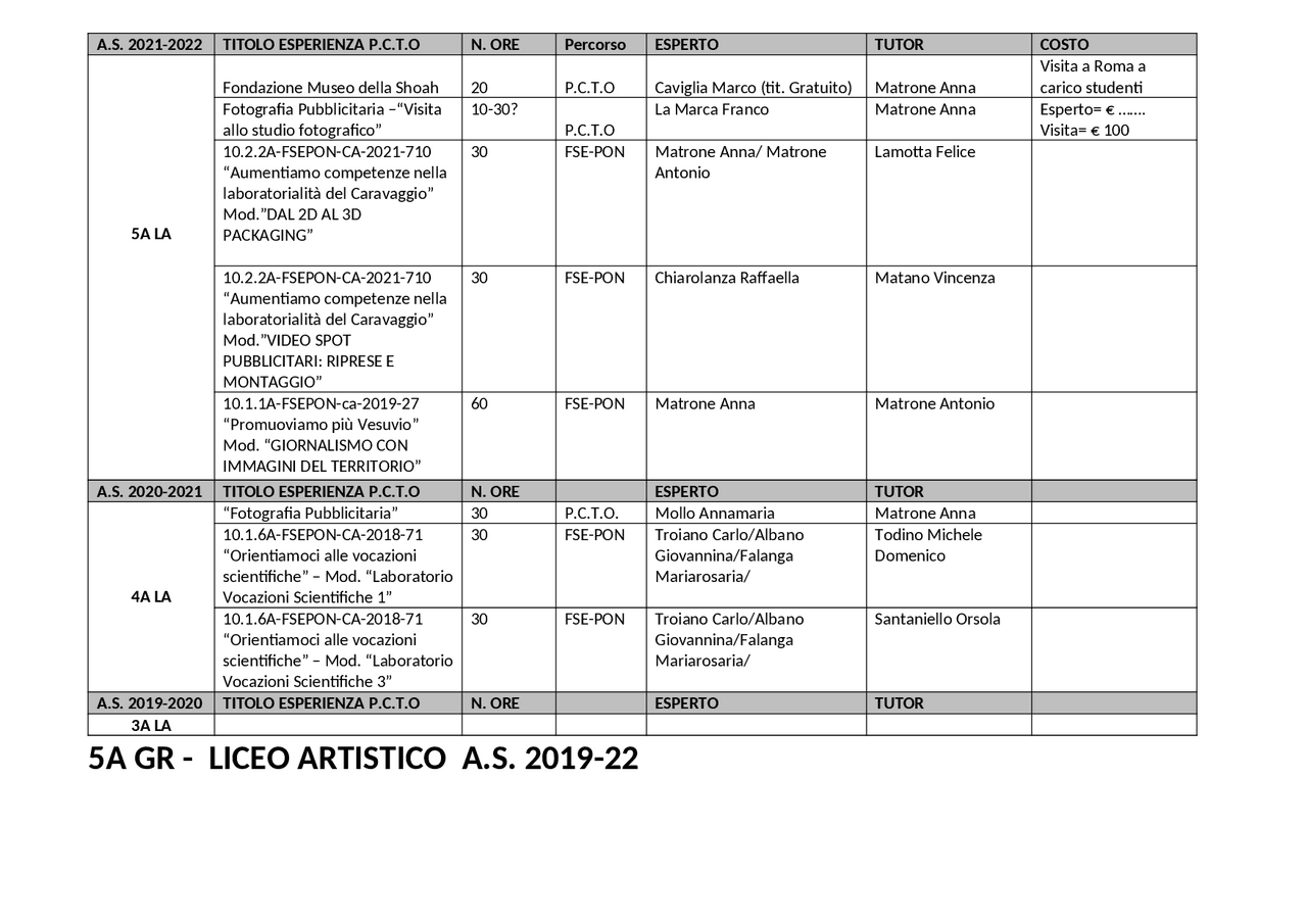 Pcto Artistico Esempio Per Esame Slide Di Laboratorio Di Grafica