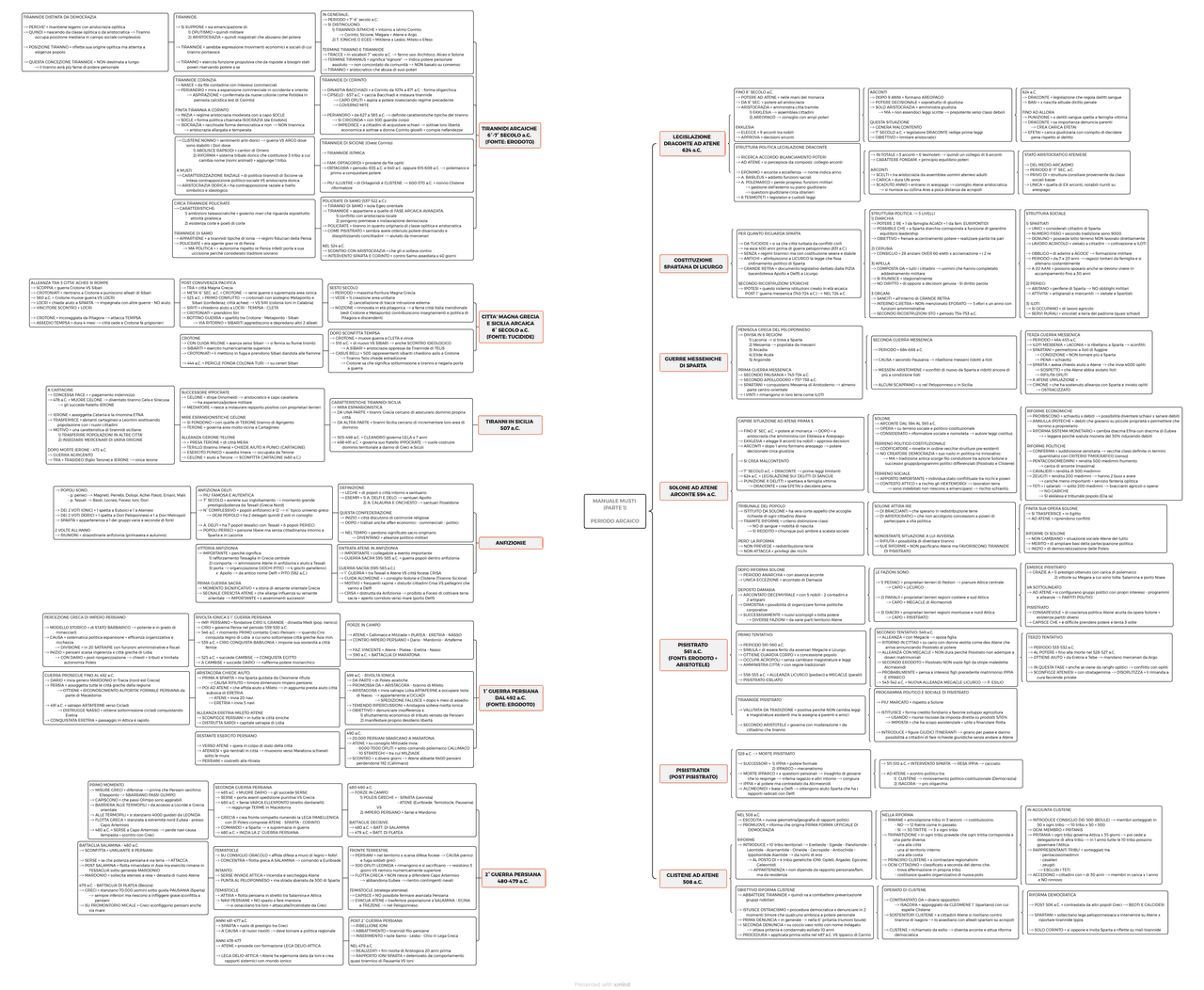 Manuale Musti Periodo Arcaico Schemi E Mappe Concettuali Di Storia