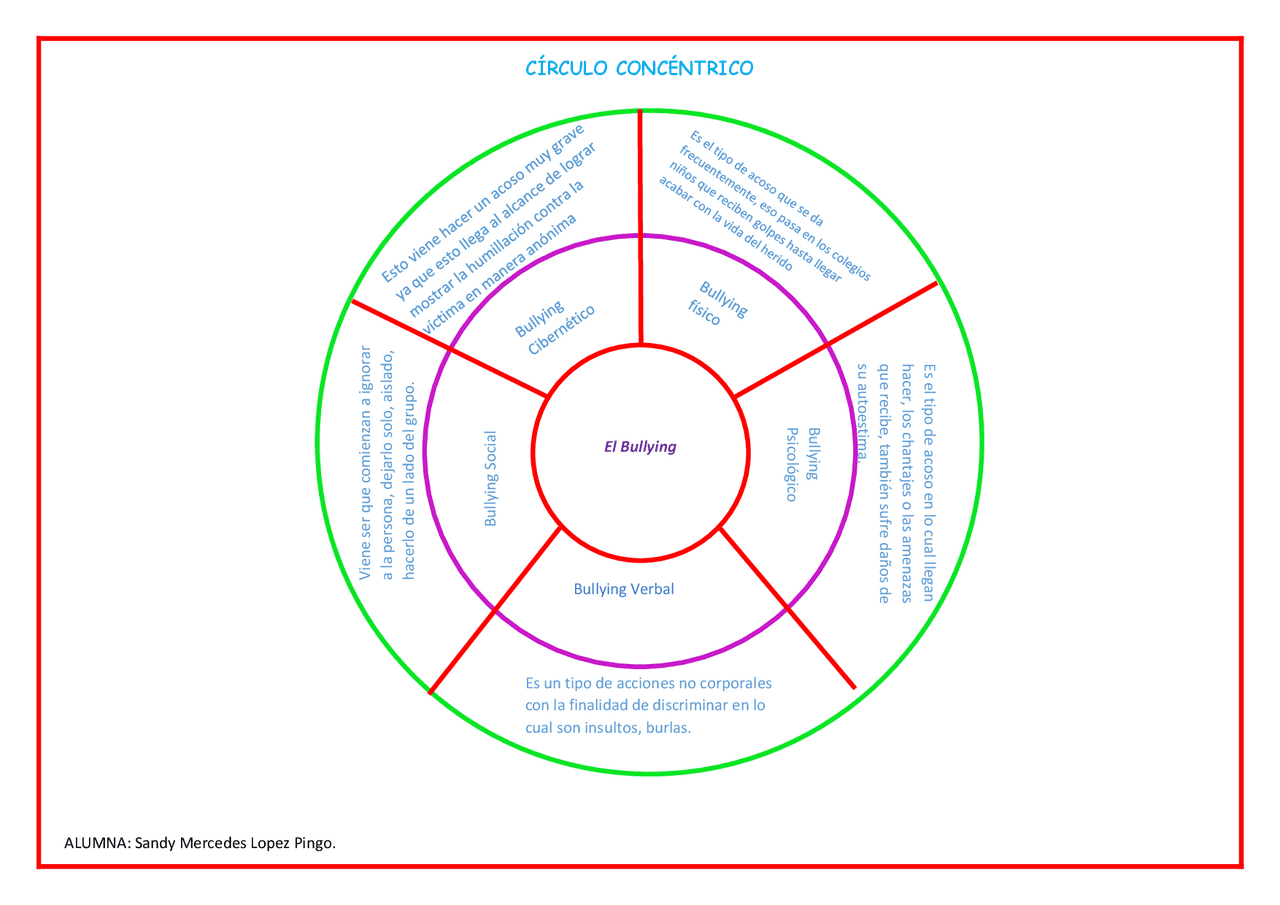 El circulo, técnicas de la comunicación | Esquemas y mapas conceptuales ...