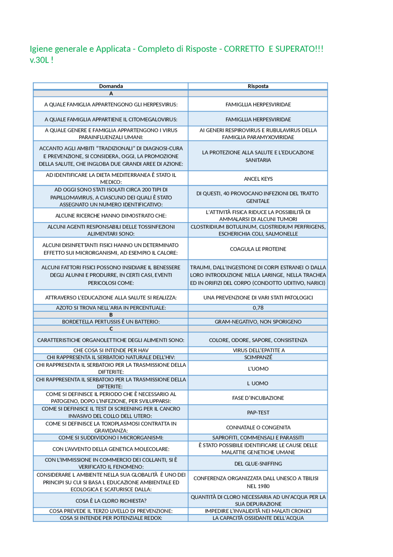 Igiene Generale Ed Applicata Completo Di Risposte Corretto E
