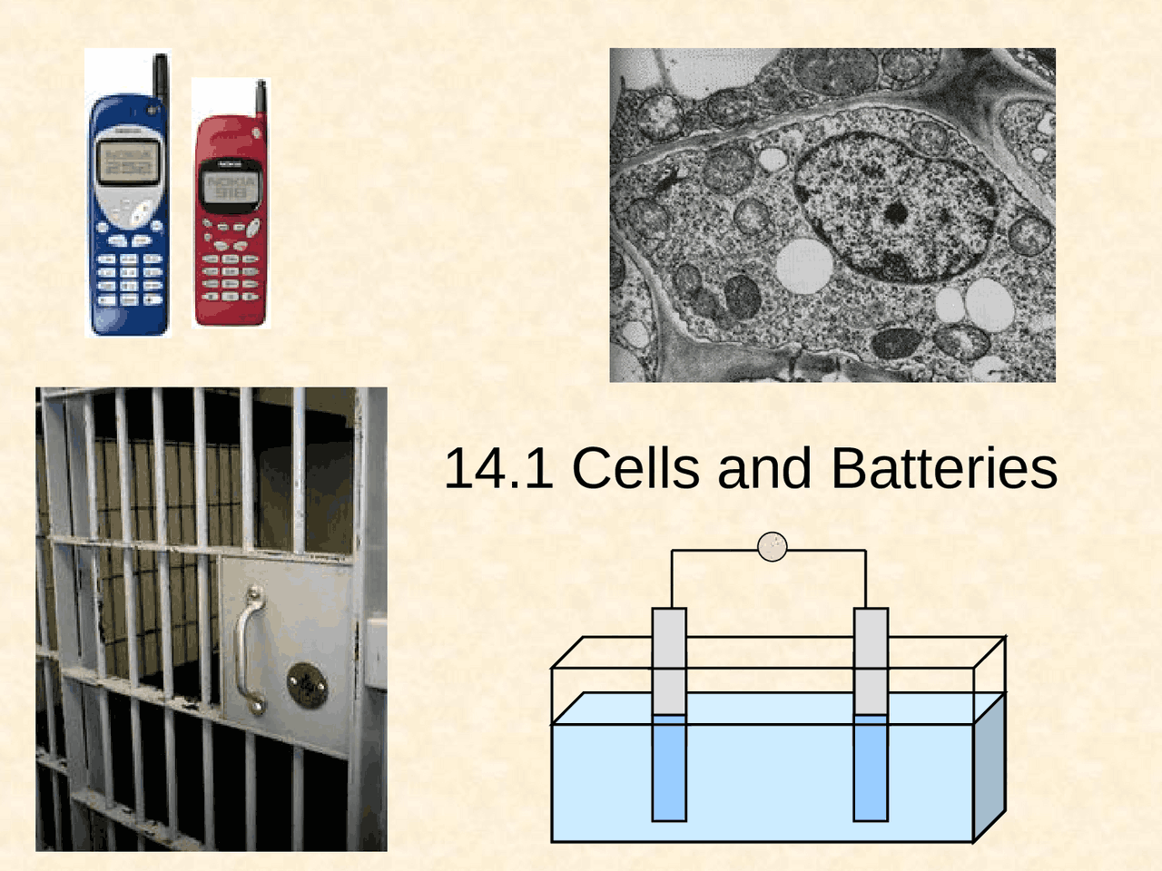 Electrochemistry chemistry | Slides Chemistry | Docsity