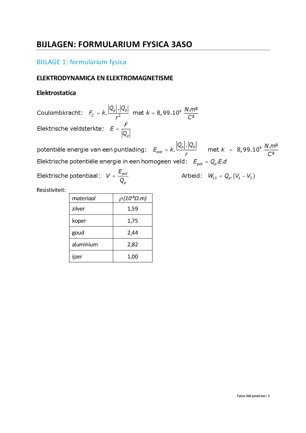 Physics, but it's dutch | Study notes Physics | Docsity