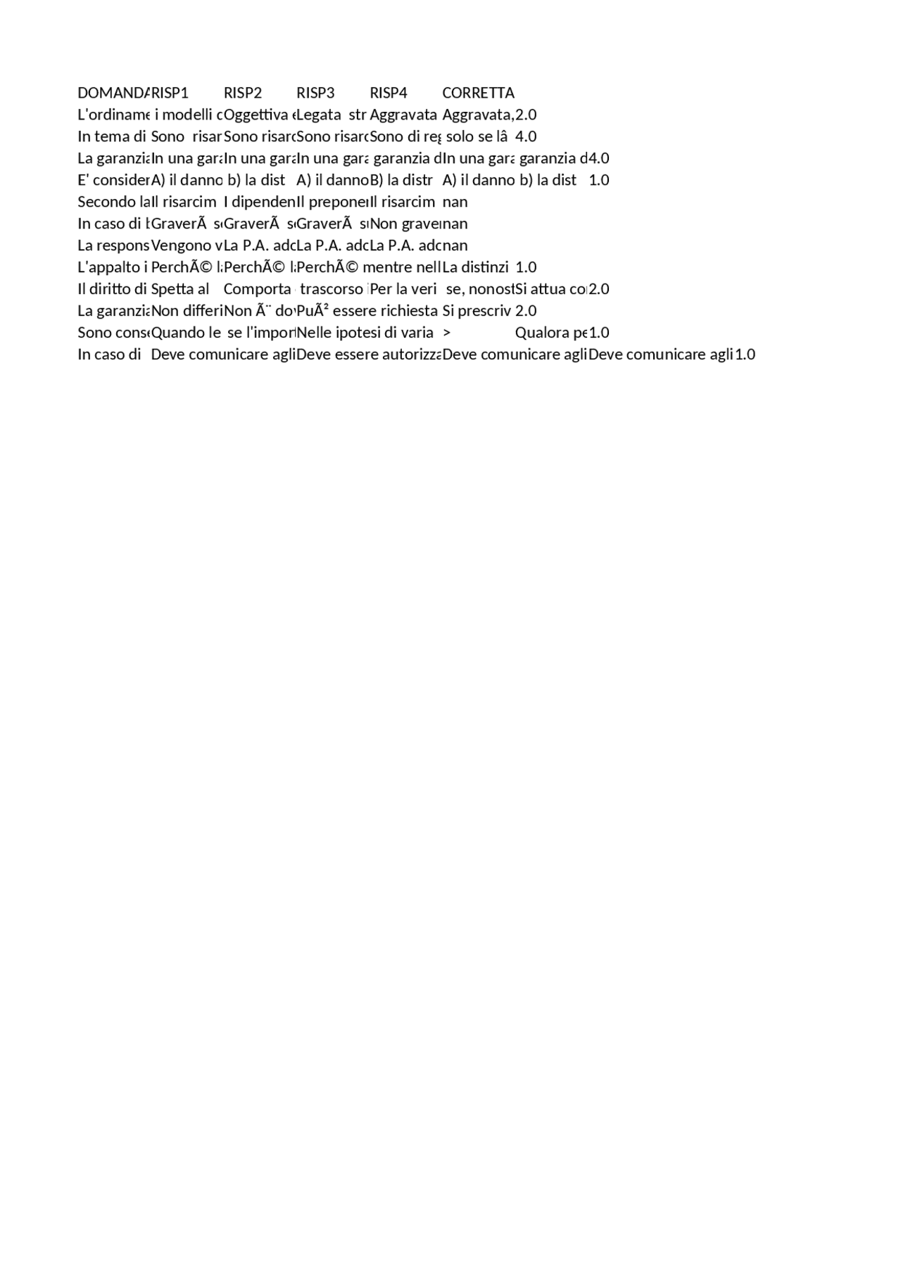 Test Esame Diritto Civile Prove Desame Di Diritto Civile Docsity
