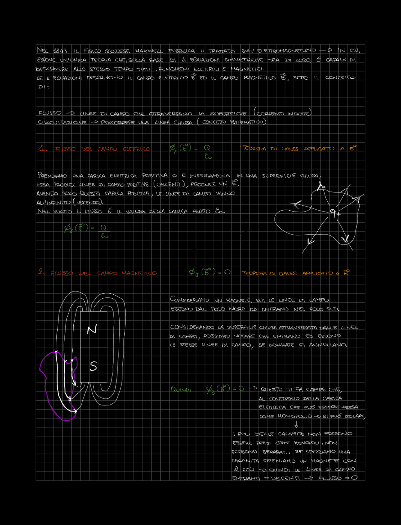 Le 4 Equazioni Di Maxwell Appunti Di Fisica Docsity