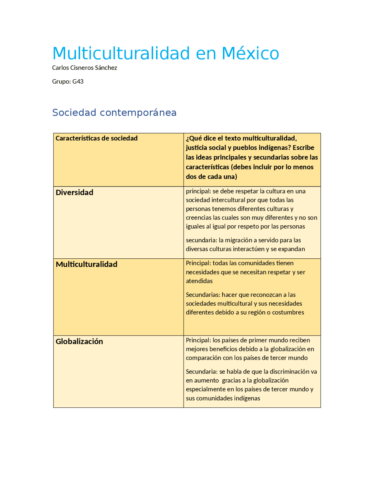 Activiead Del Modulo 3 Y Creo Que Es De La Semana 3 Ejercicios De