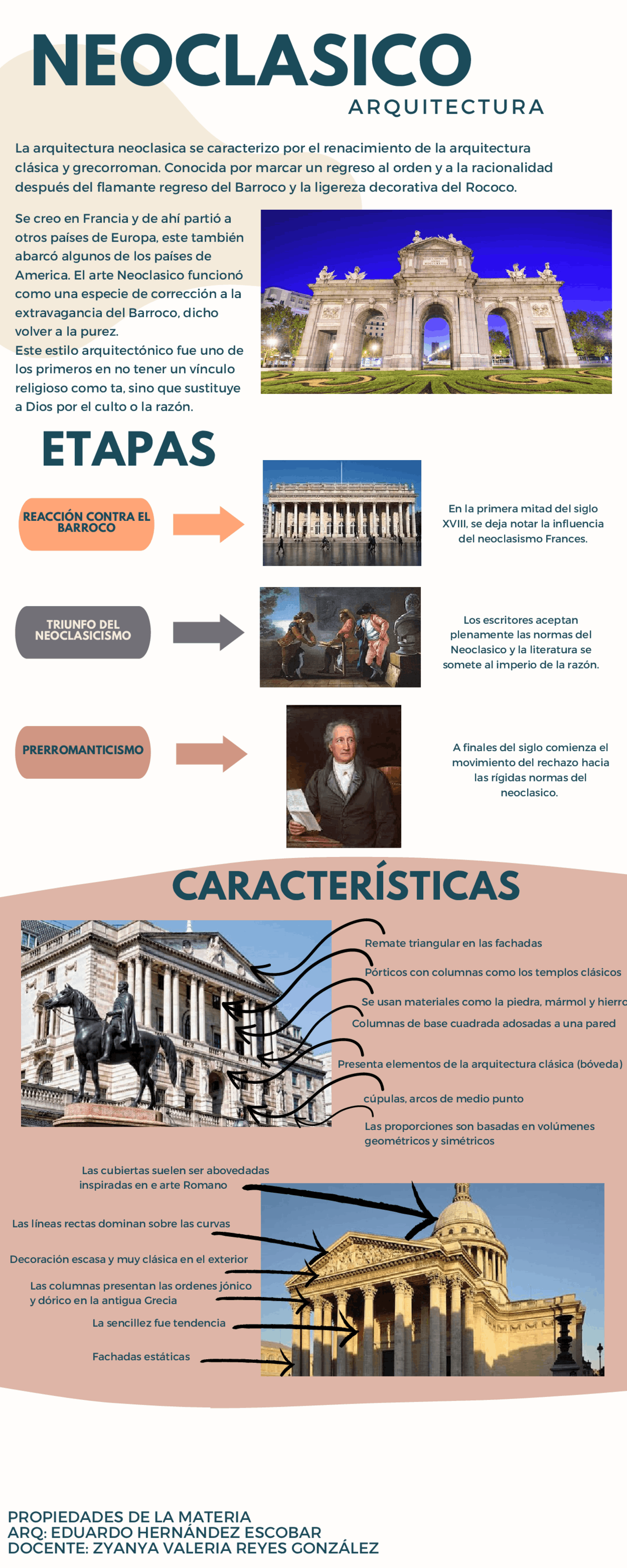 Infografia breve del neoclasico | Esquemas Análise Estrutural | Docsity