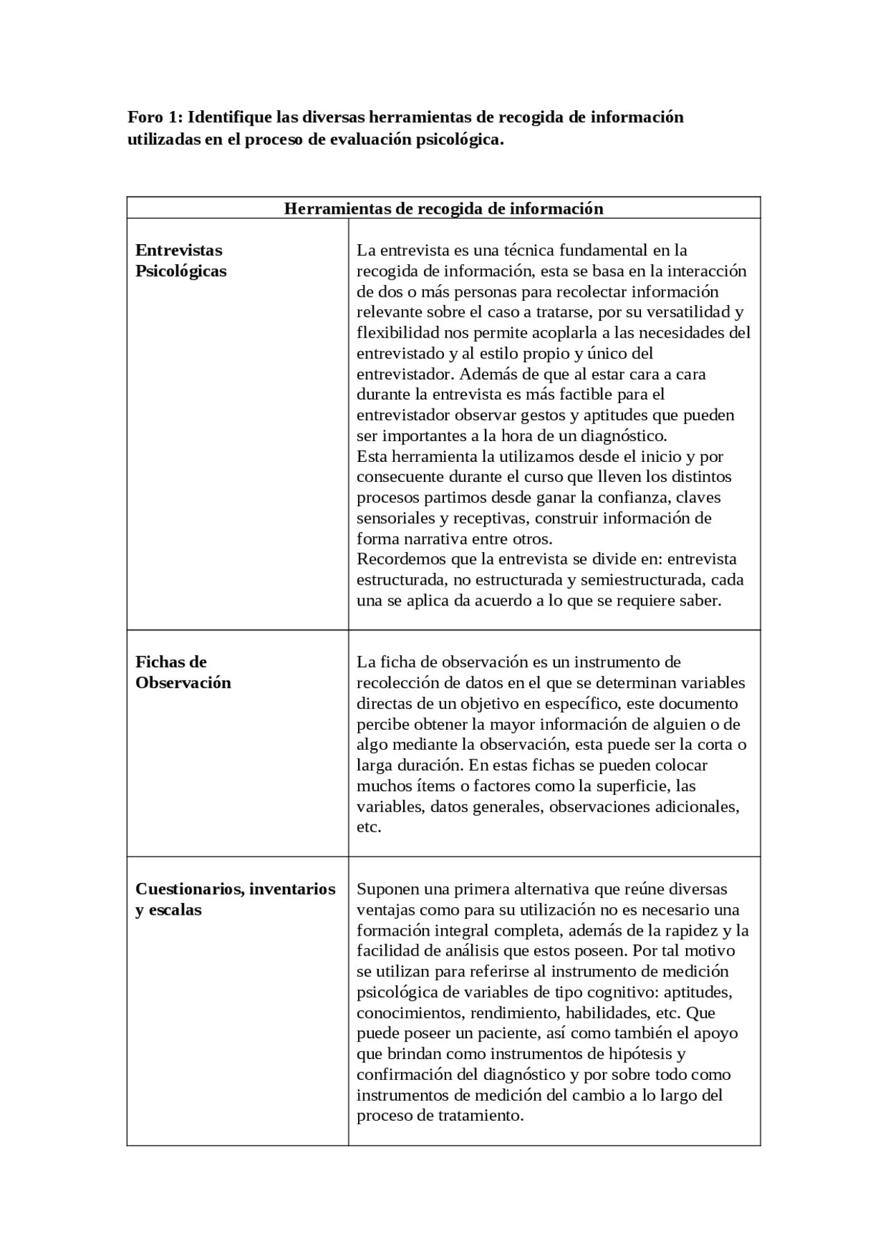 Practicum 2 Primera Tarea Apuntes De Psicología Docsity