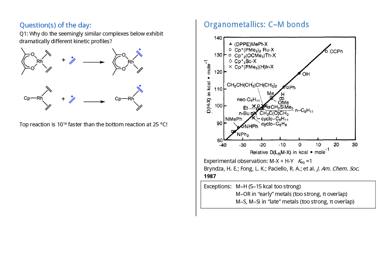 Organometallic Reactions: Kinetics, Mechanisms, and Elementary Steps ...