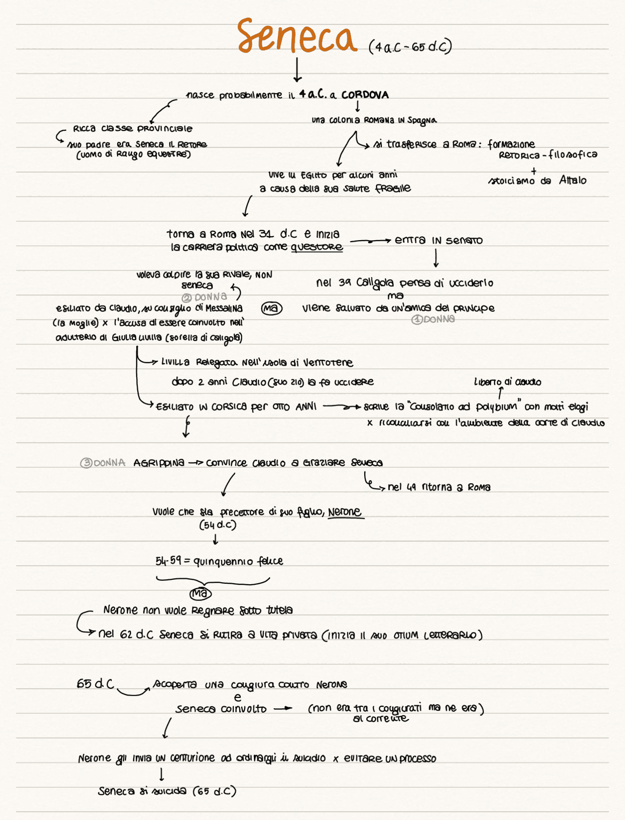 Appunti di latino su Seneca | Appunti di Latino | Docsity