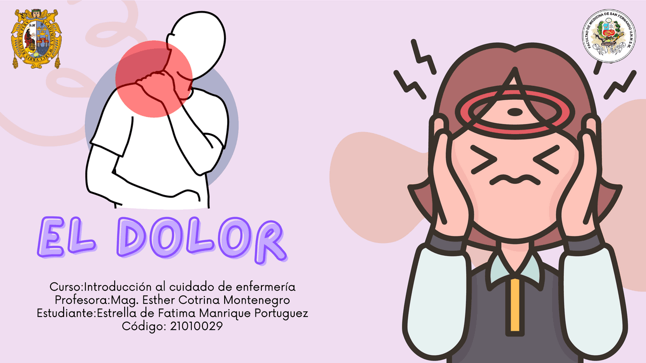 Introducción al cuidado | Esquemas y mapas conceptuales de Enfermería ...