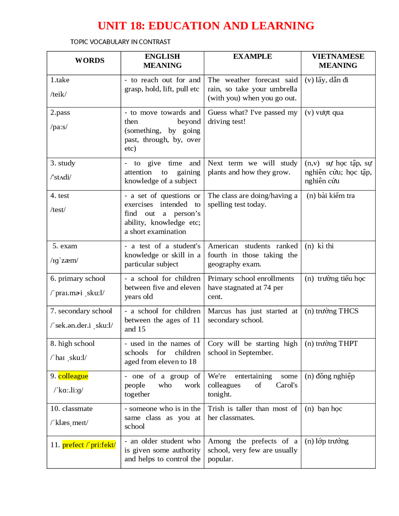 Theories All About Unit 18 Exercises English Docsity