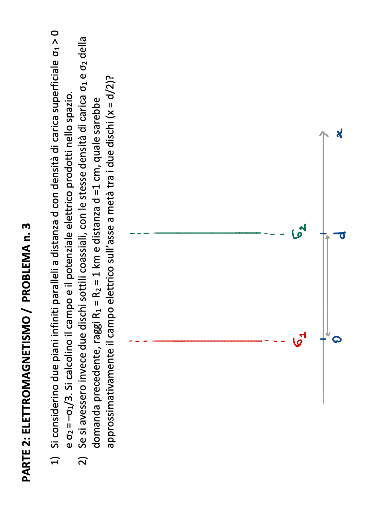 Problema Elettromagnetismo Esercizi Di Fisica Docsity