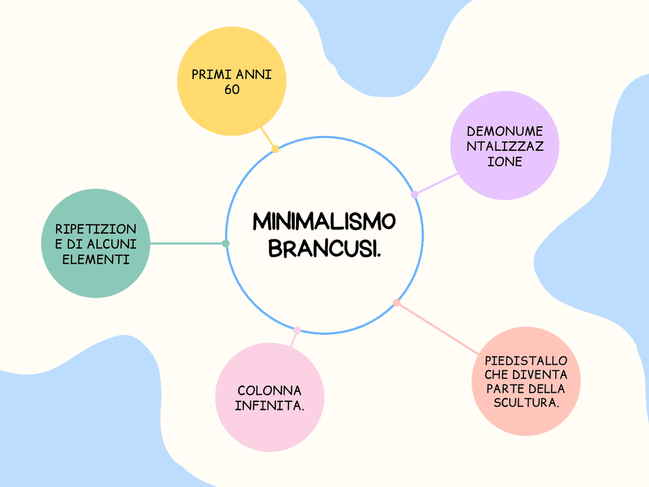 Mappa Concettuale Schemi E Mappe Concettuali Di Storia Dell