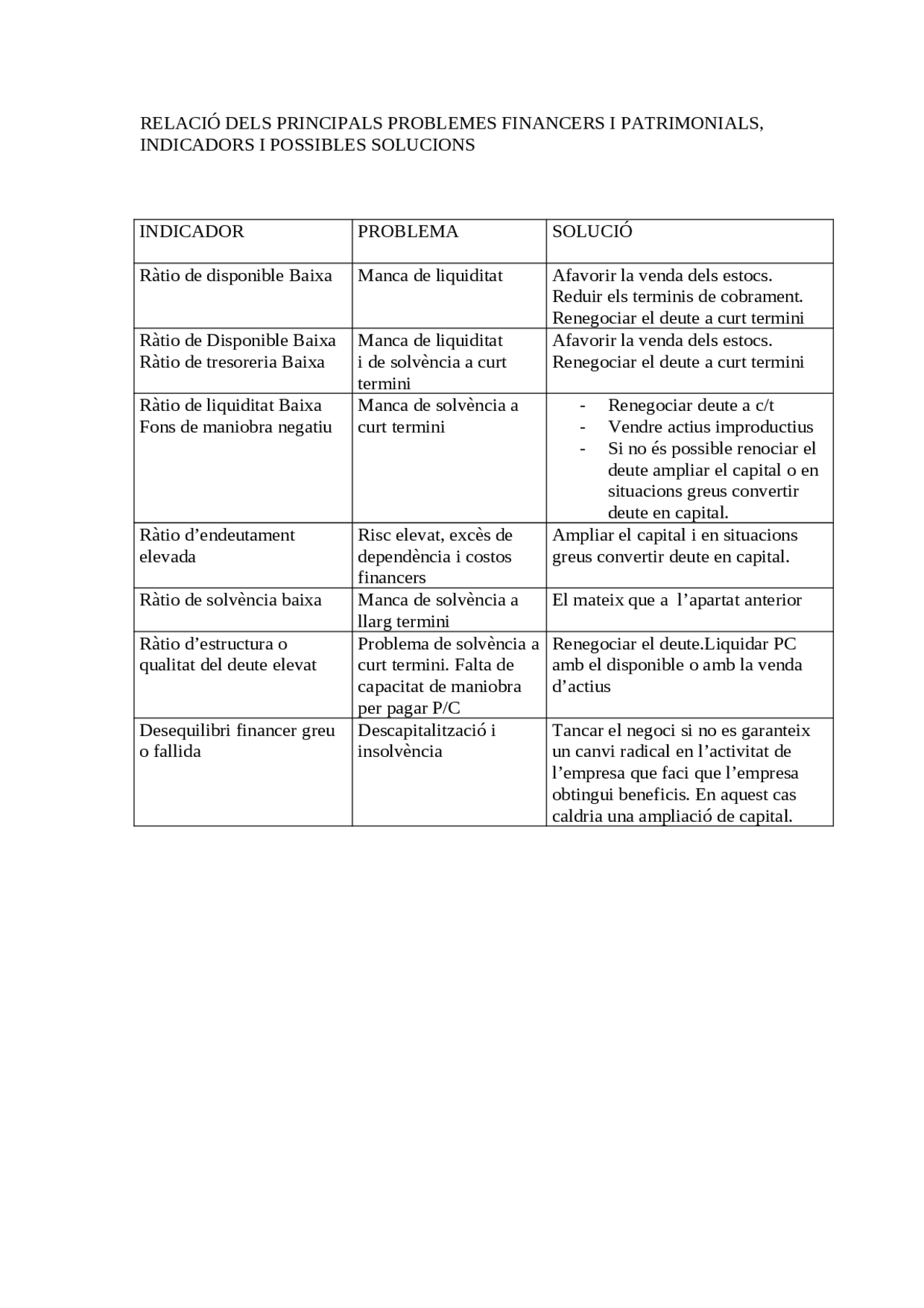 Problemes I Solucions Financeres Notes De Mercatique Docsity