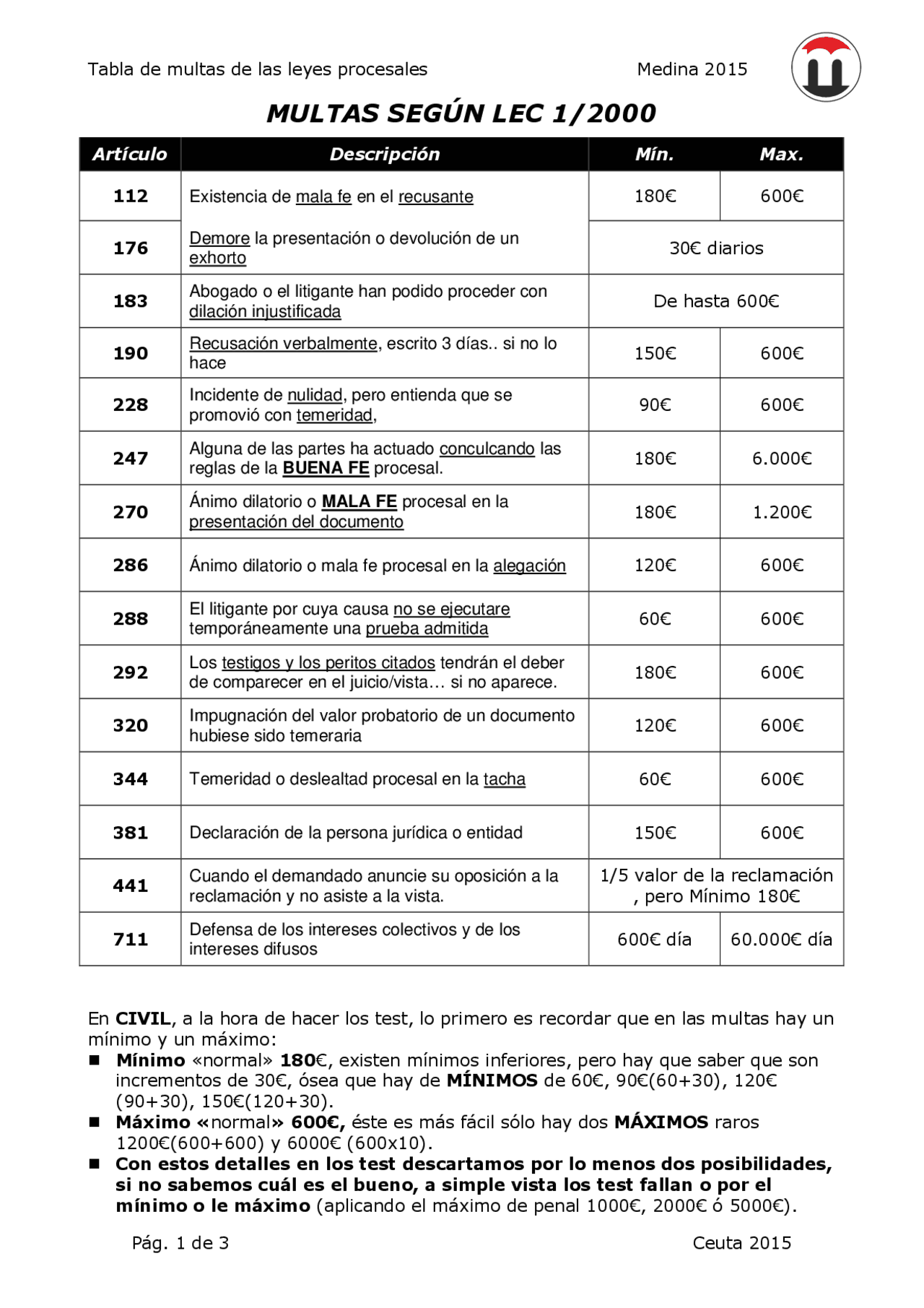 Tablas multas ley de enjuiciamiento criminal | Esquemas y mapas conceptuales de Derecho Procesal ...