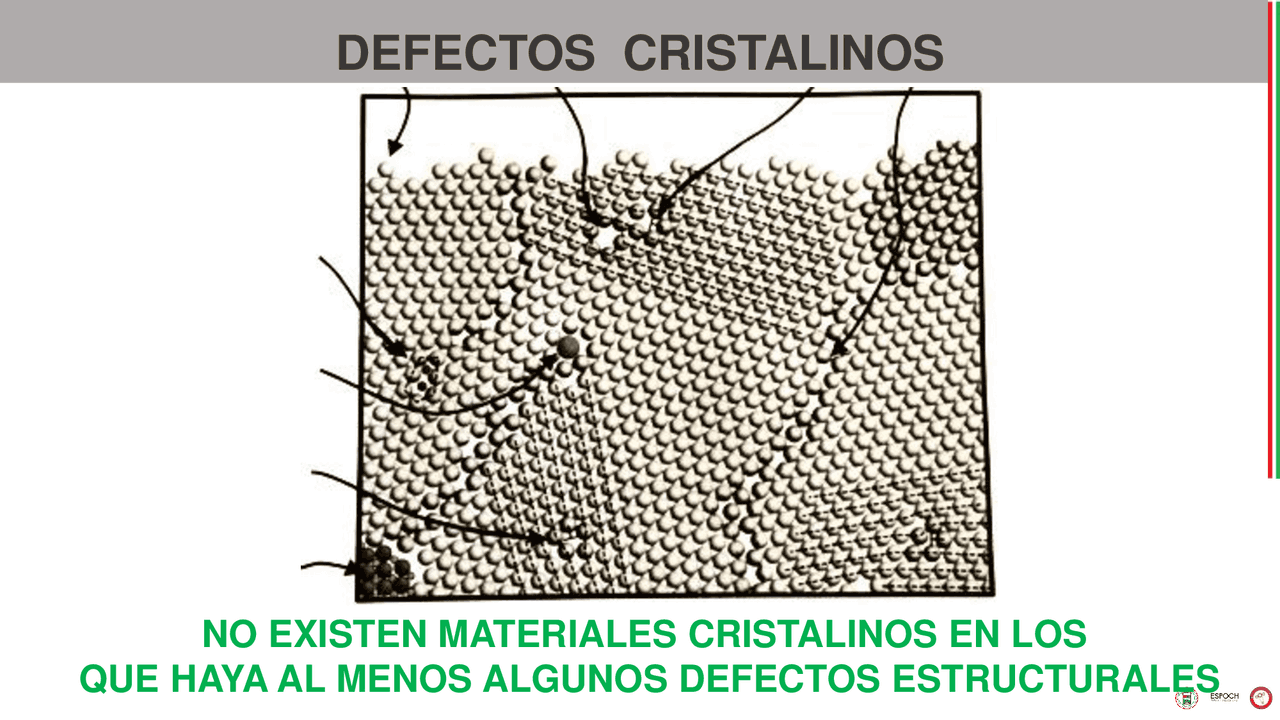 Defectos cristalinos | Diapositivas de Química | Docsity