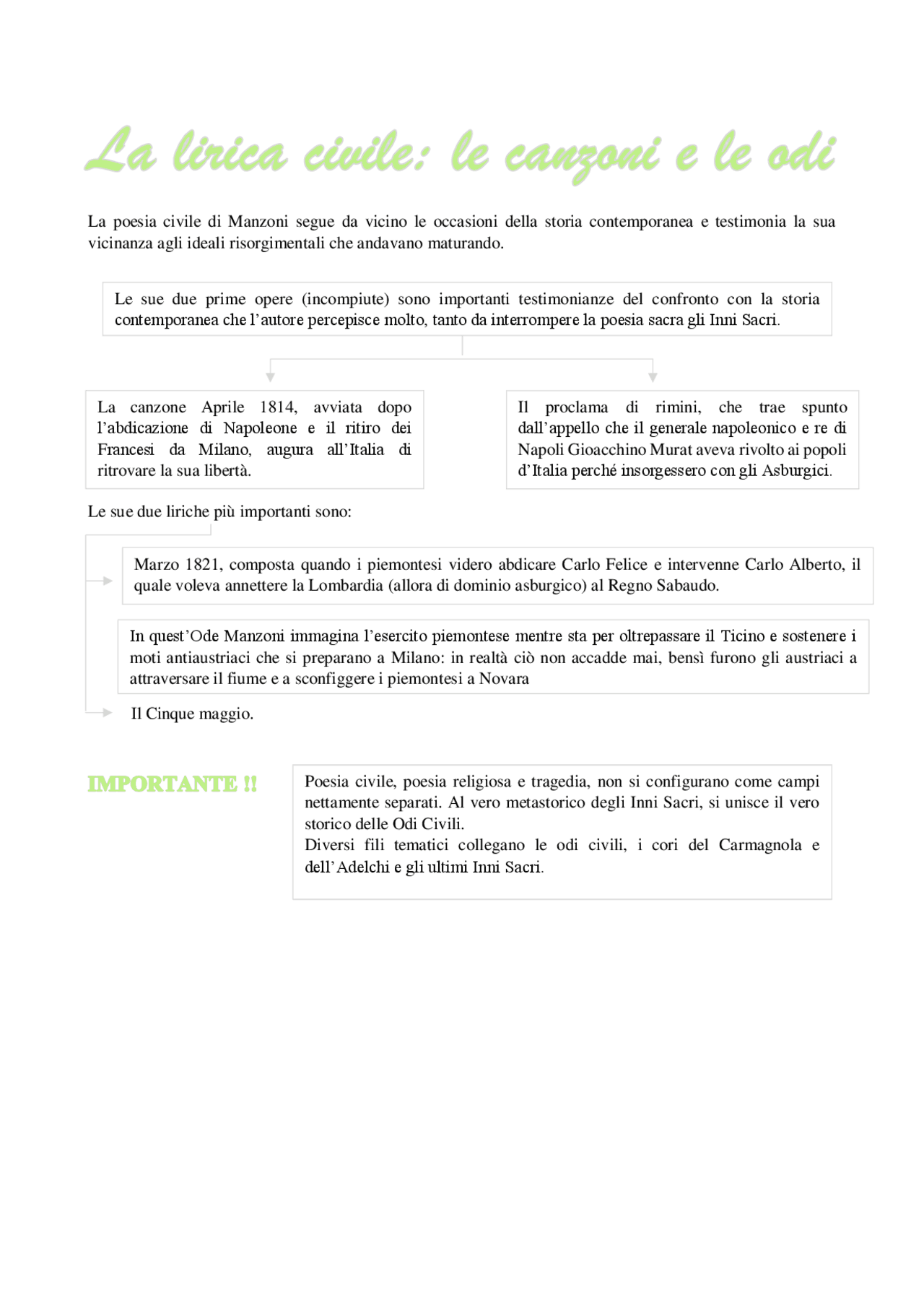 Liriche Civili E Tragedie Manzoni Schemi E Mappe Concettuali Di