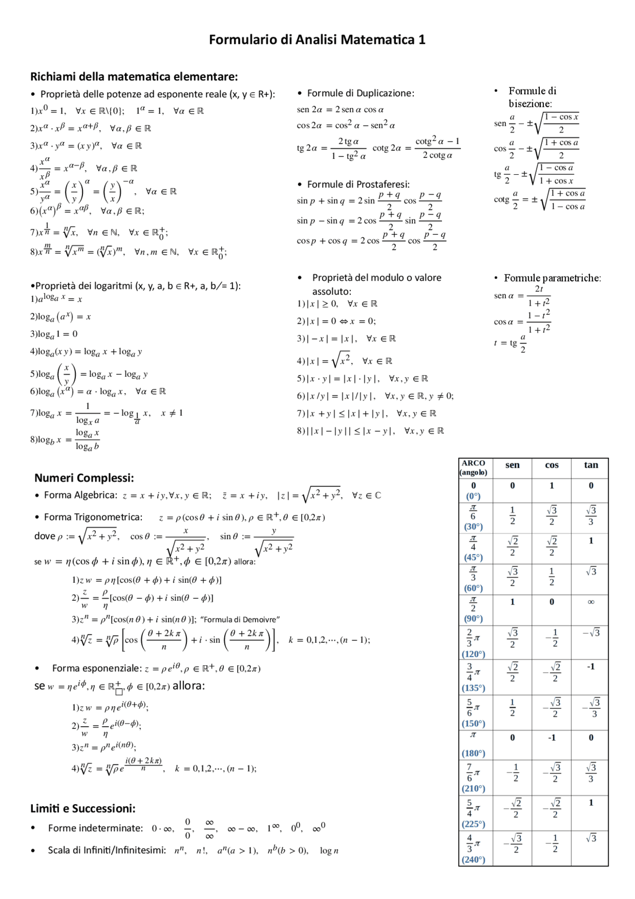 Formulario Analisi Matematica I Schemi E Mappe Concettuali Di Analisi