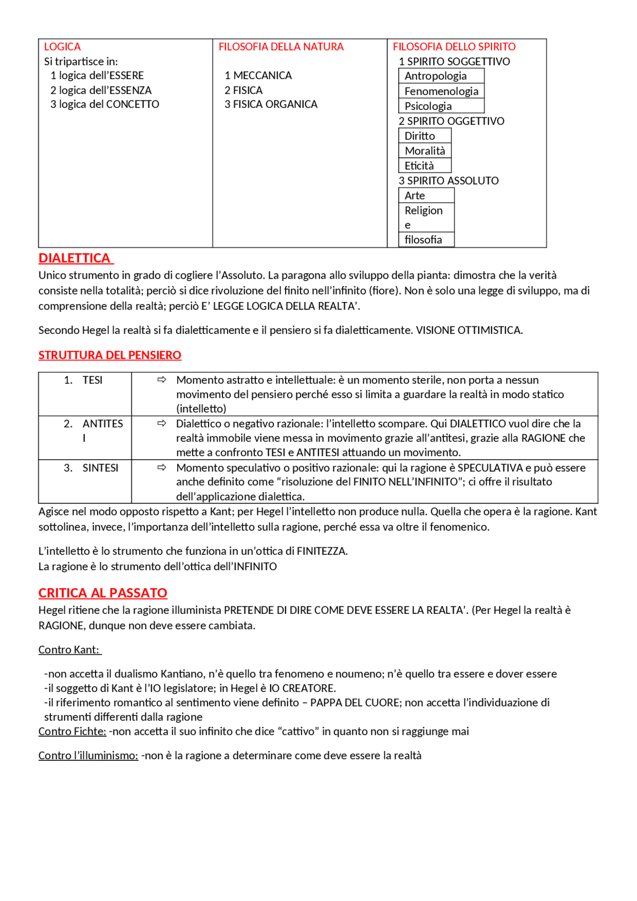 Hegel Seconda Parte Schemi E Mappe Concettuali Di Filosofia Docsity