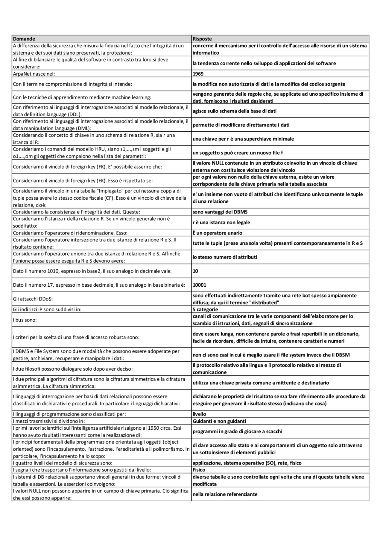 Informatica Lm 56 Scienze Economiche Pegaso Completo Prove Desame Di