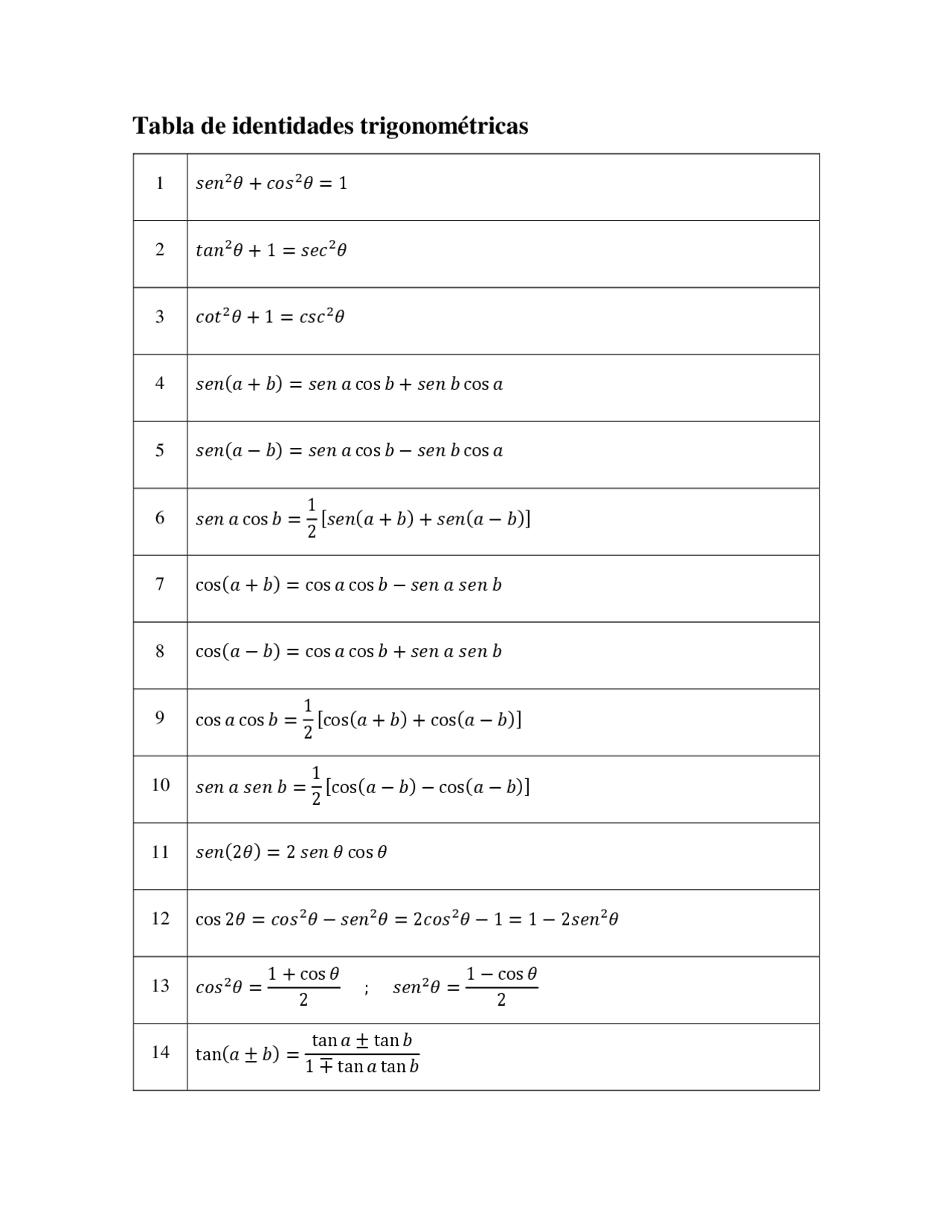 Tabla de integrales 12 | Apuntes de Matemáticas | Docsity