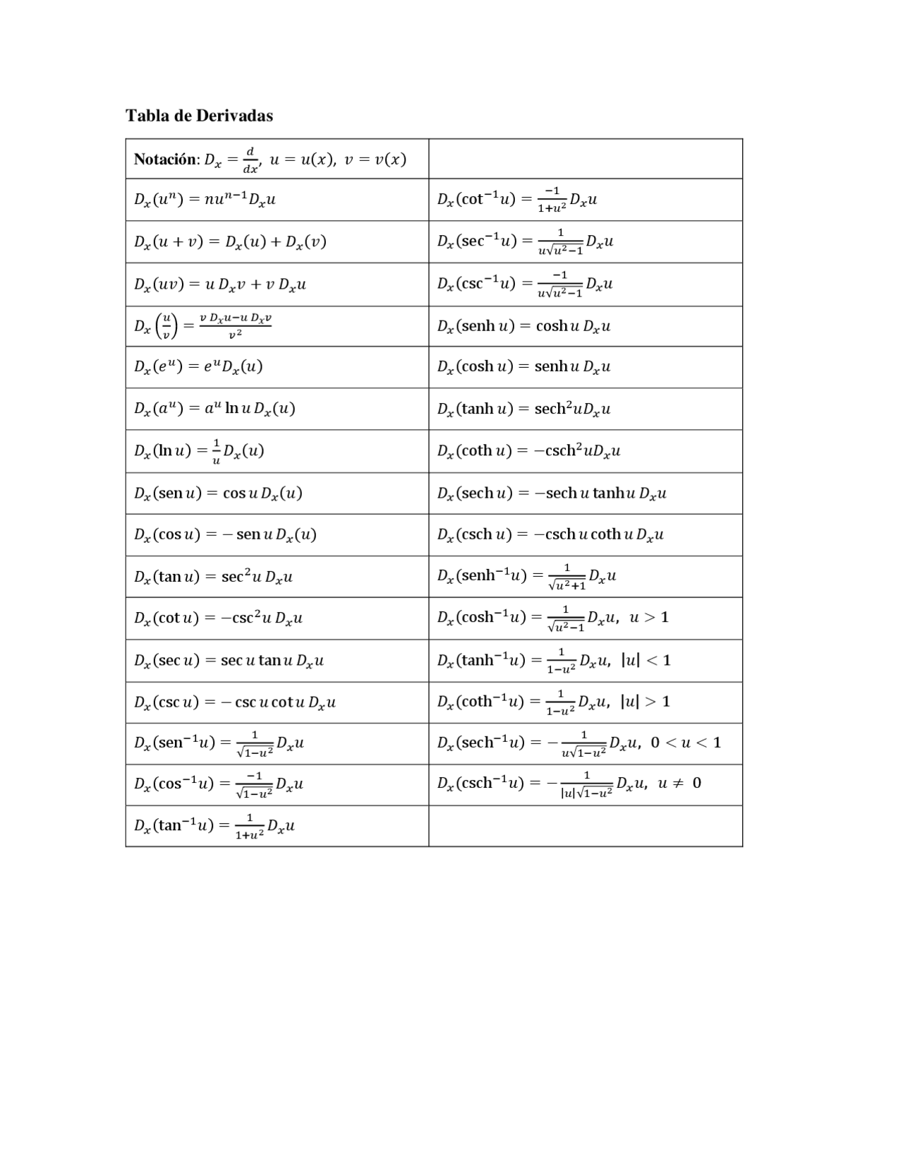 Tabla de Derivadas: Cálculo de Derivadas de Funciones Elementales ...