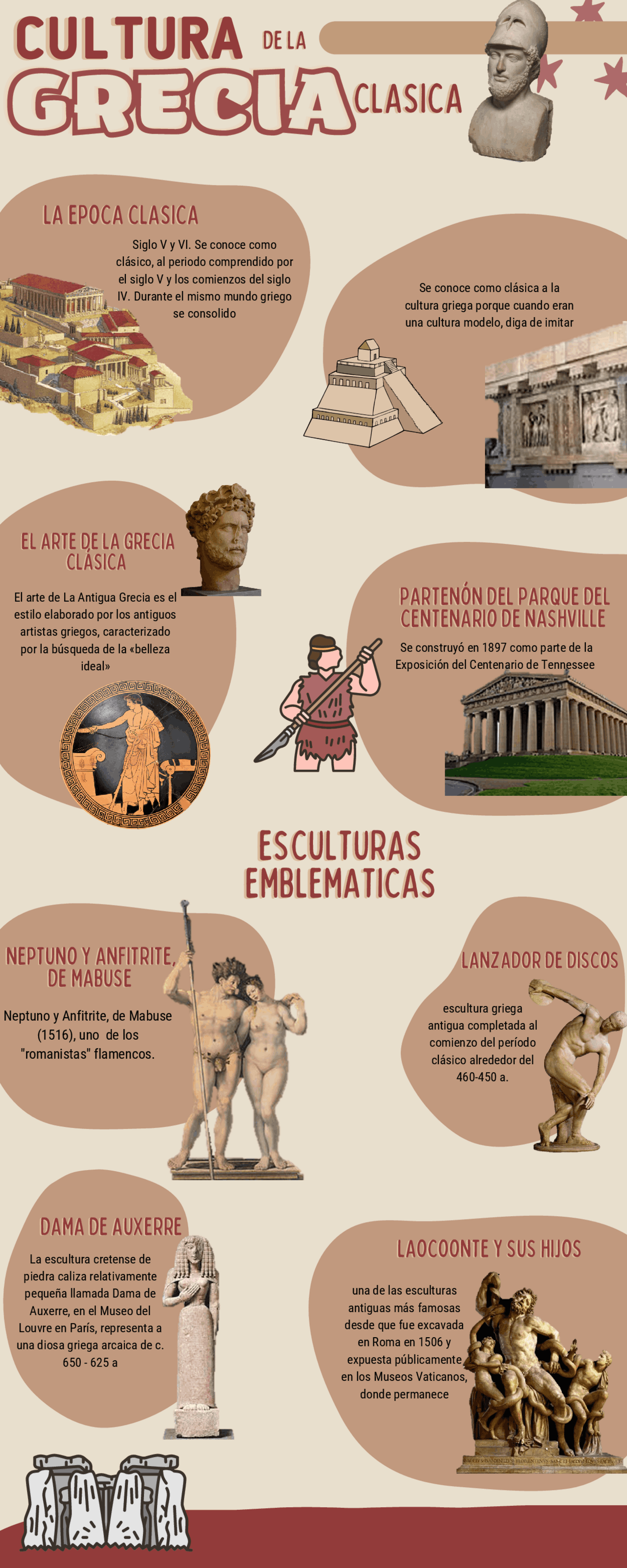Infografia de la cultura grecia | Resúmenes de Ciencias Sociales | Docsity