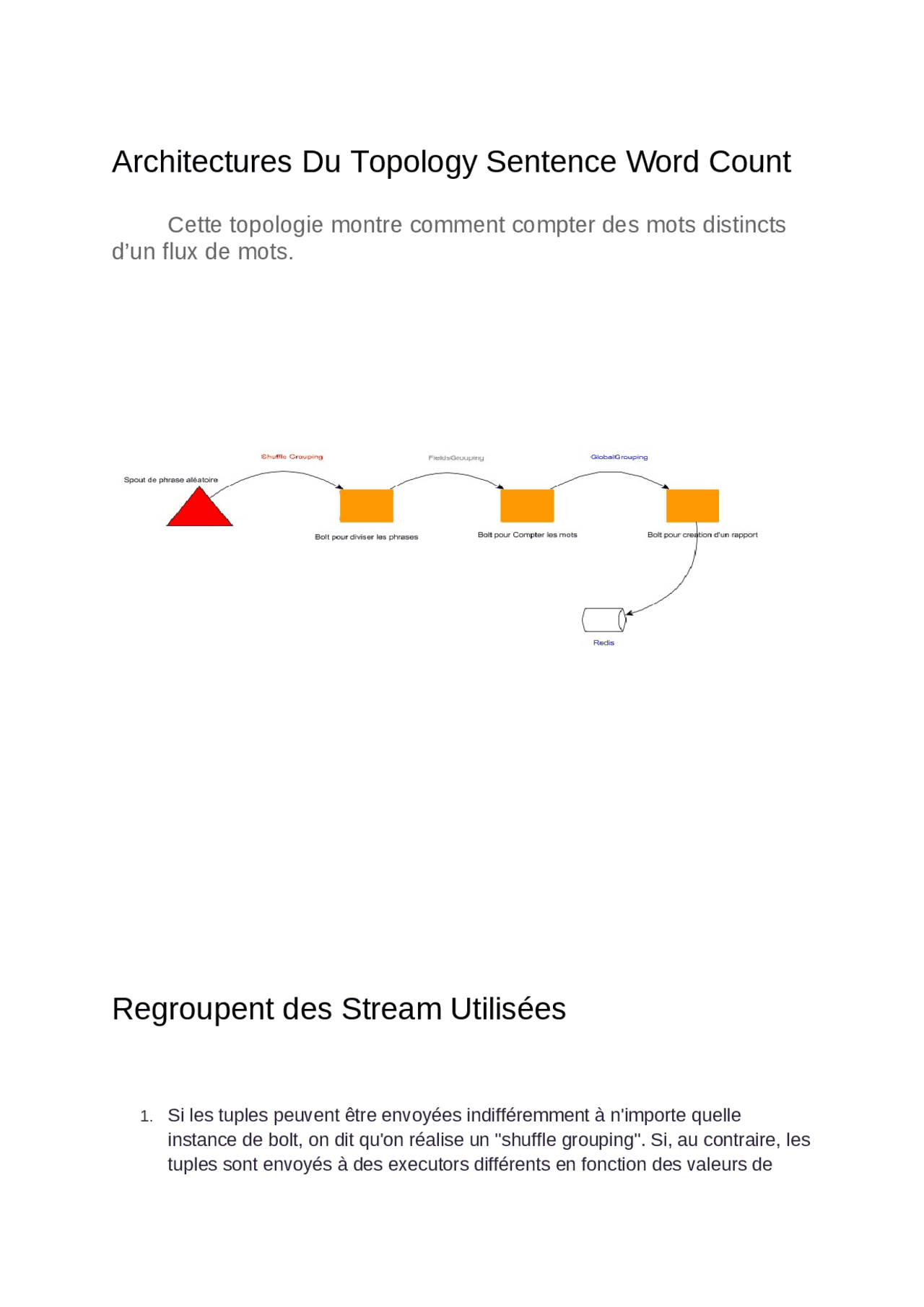 Tp Storm Creation D Une Topology Exercises Web Design And