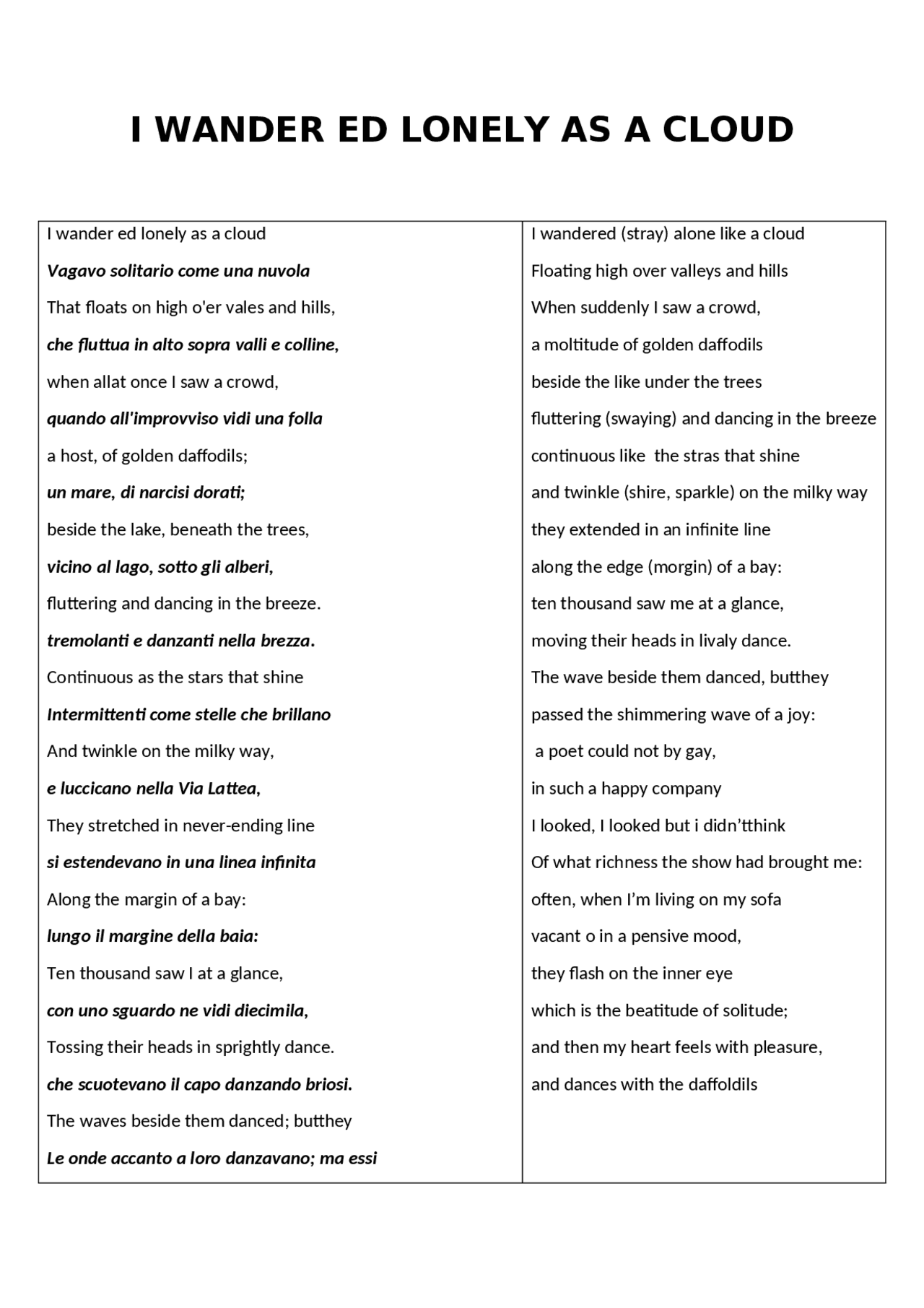 POESIA I WANDERED LONELY AS A CLOUD, WORDSWOTH | Traduzioni di Inglese ...