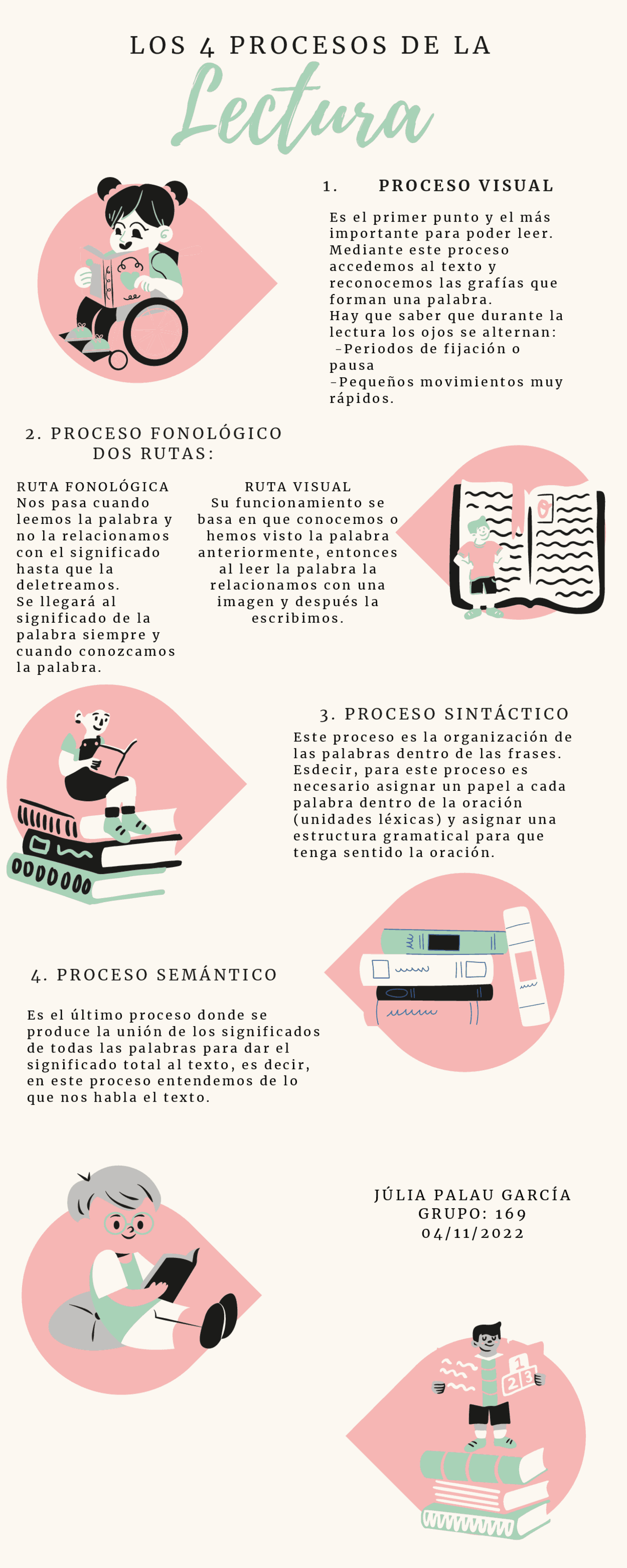 INFOGRAFIA LECTOESCRITURA PROCESOS DE LA LECTURA | Ejercicios de ...