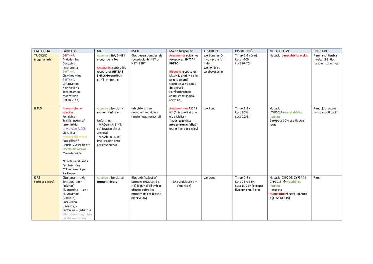 Tablas tema 7, 8, 9 y 10 | Esquemas y mapas conceptuales de Psicología | Docsity