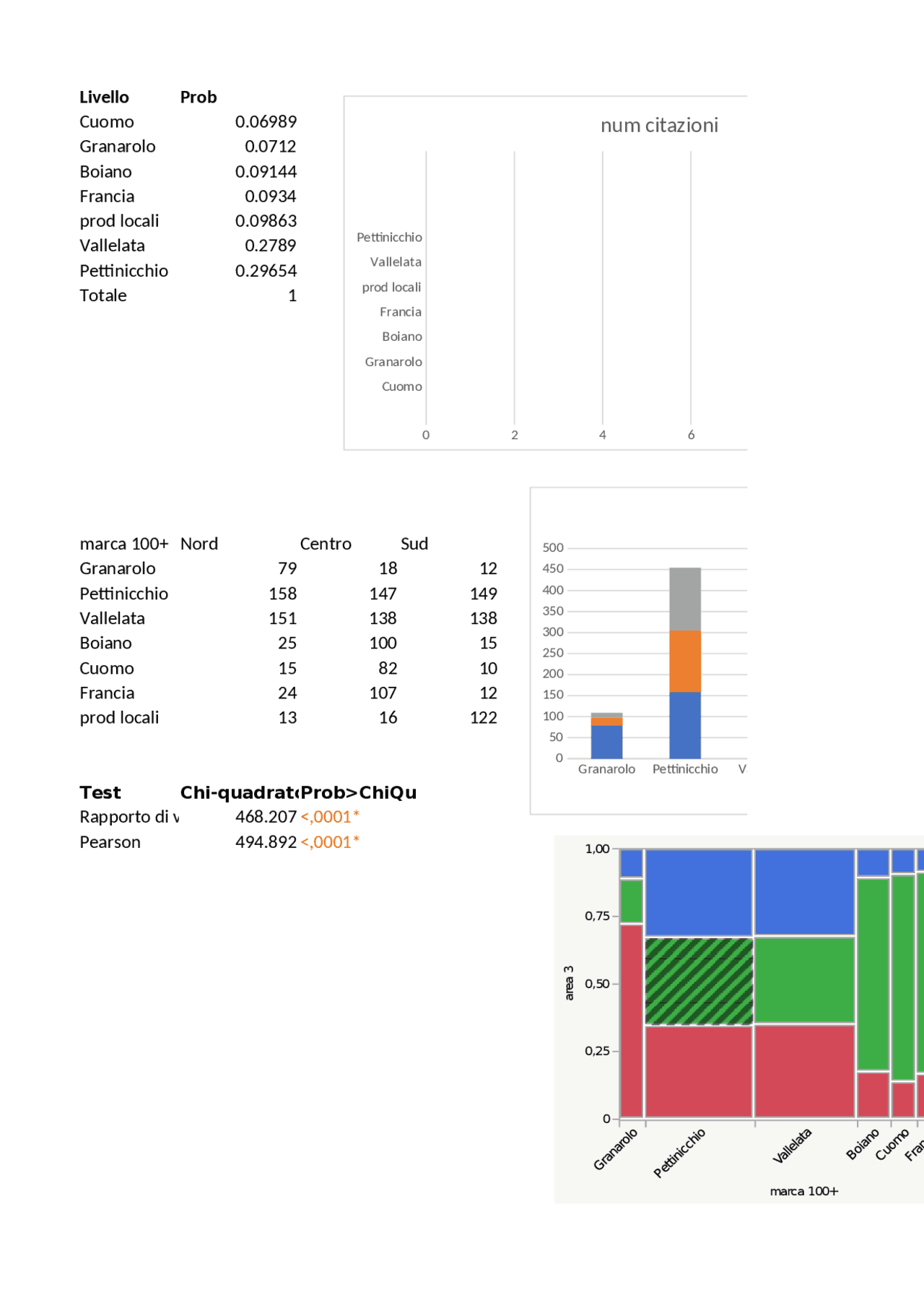 Data Analysis Risultati Report Mozzarella File Excel Esercizi Di