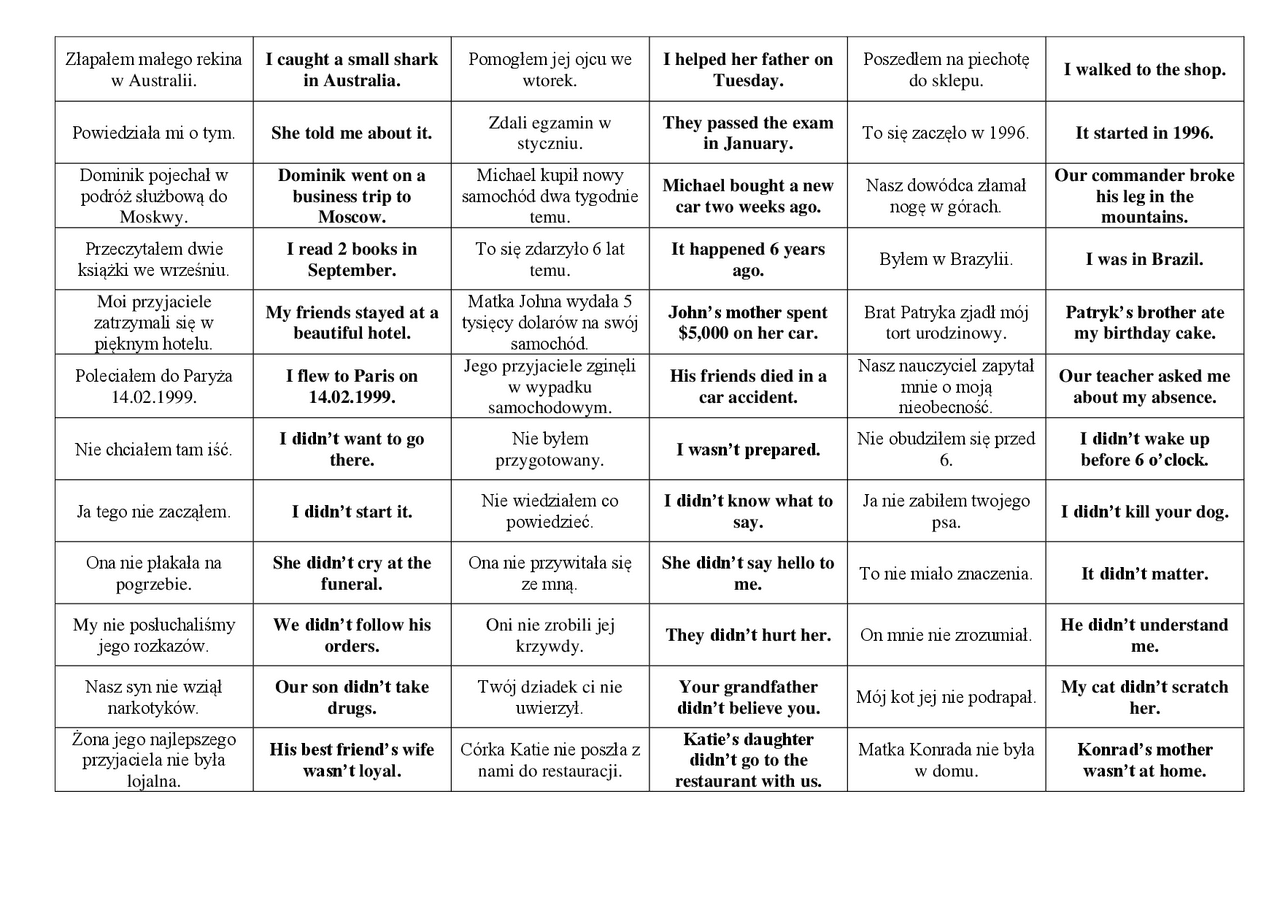 Fiszki j. ang past simple | Opracowania Język angielski | Docsity