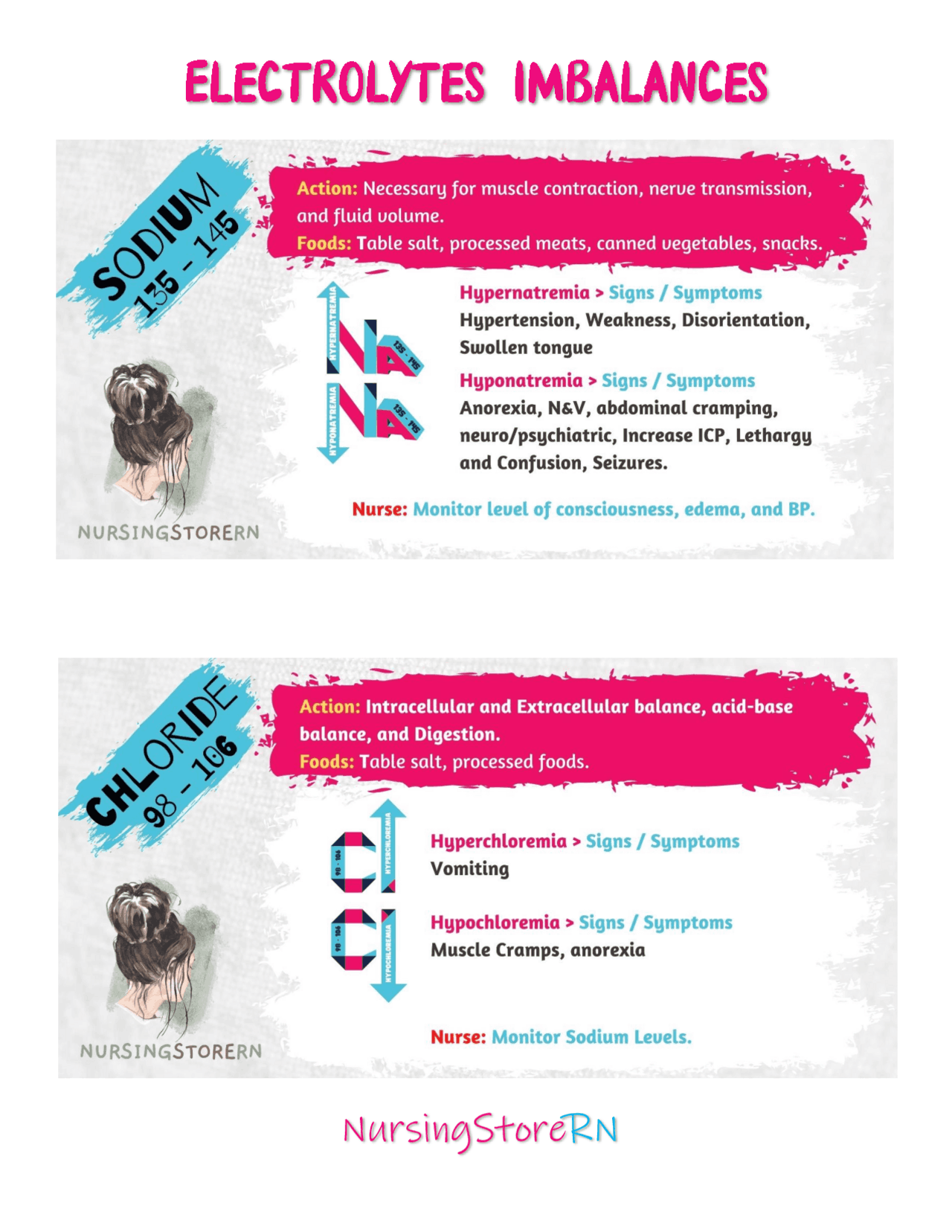 Electrolytes imbalance | Schemes and Mind Maps Nursing | Docsity