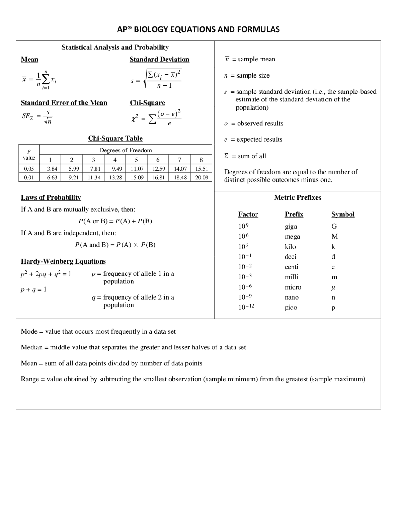 AP Biology US Exam Discussion | Exams Biology | Docsity