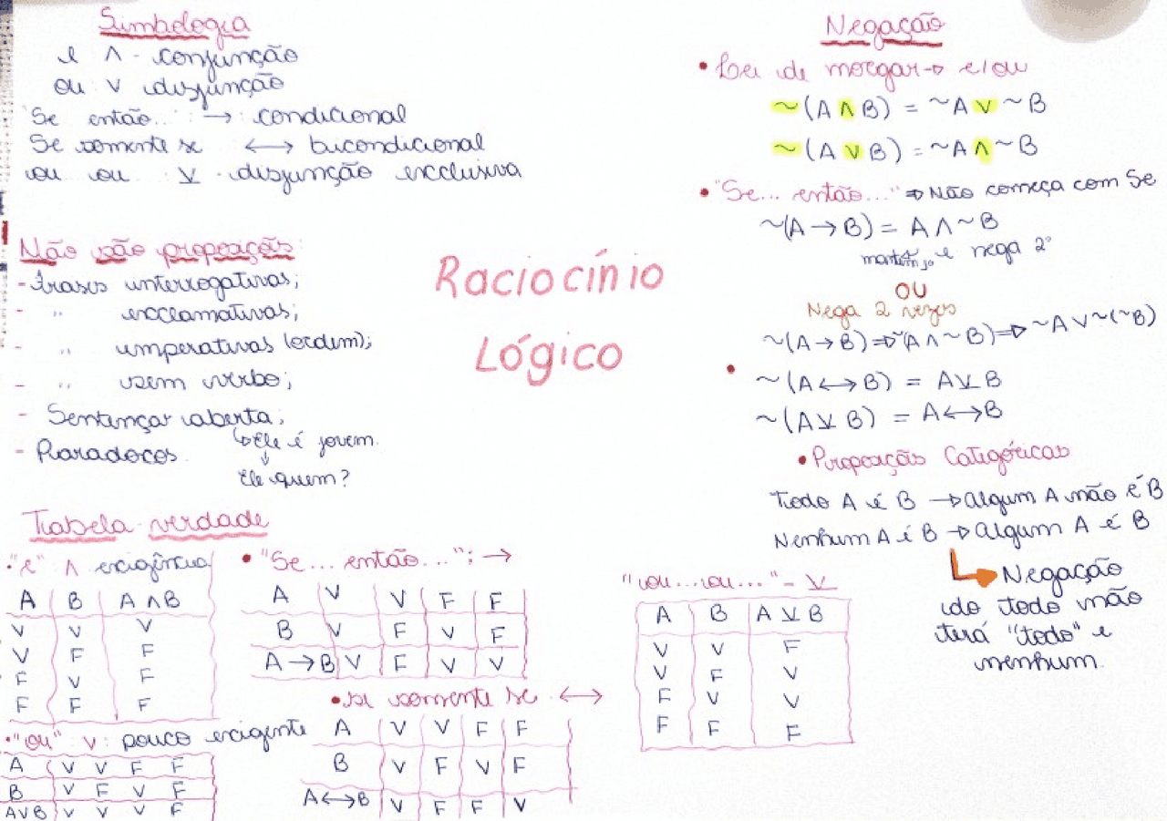 Resumo de Raciocinio Lógico | Resumos Matemática | Docsity