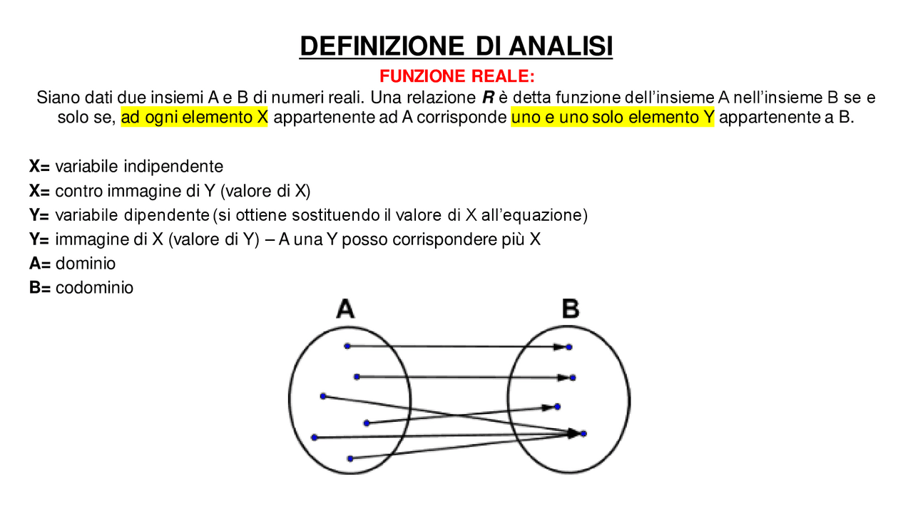 Definizione di Analisi e Funzione Reale | Schemi e mappe concettuali di ...
