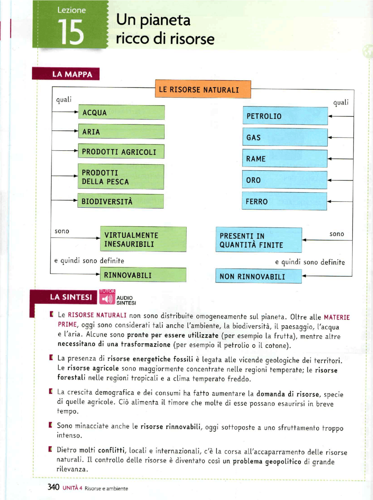Schema Riassuntivo Sulle Risorse Schemi E Mappe Concettuali Di